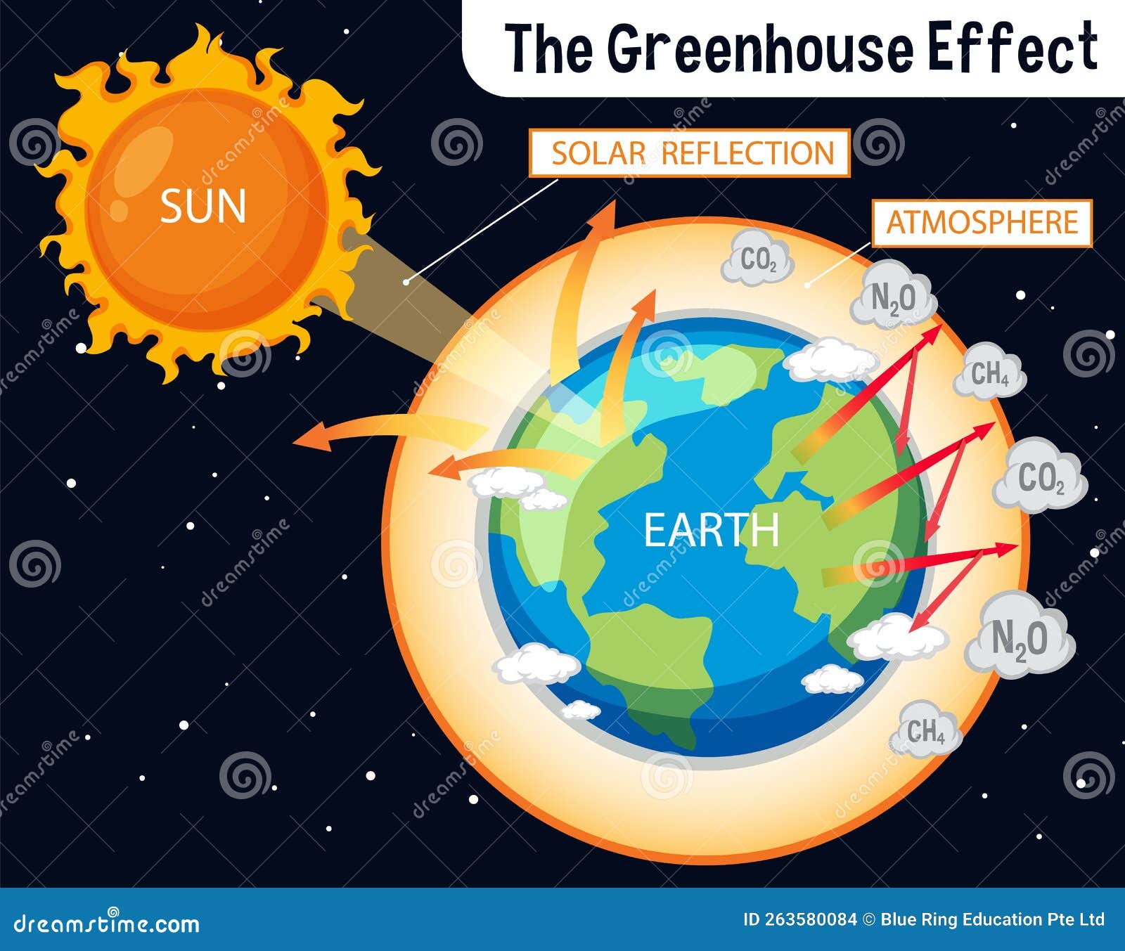 Diagram Showing the Greenhouse Effect Stock Vector - Illustration of ...