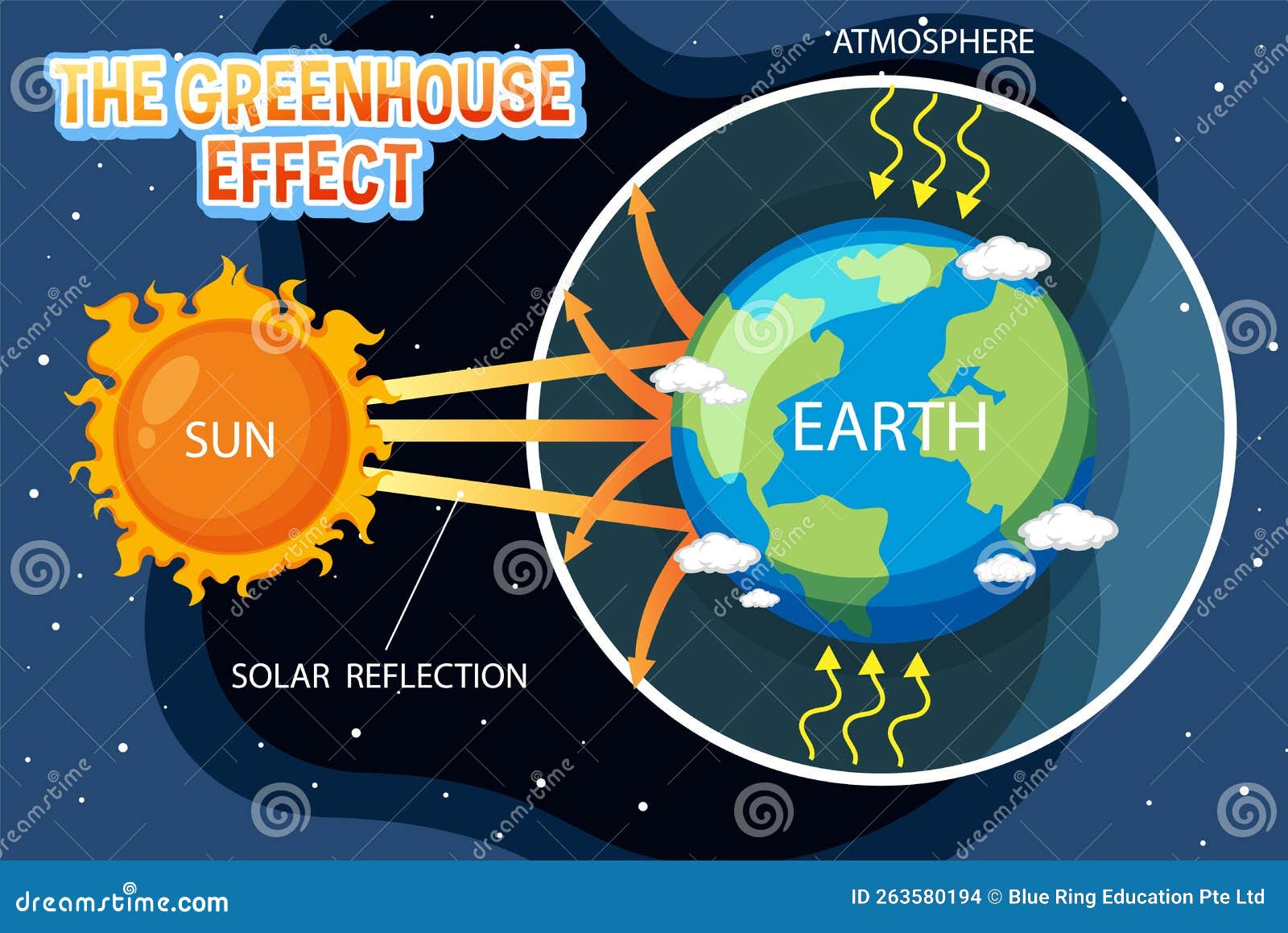 Diagram Showing the Greenhouse Effect Stock Vector - Illustration of ...