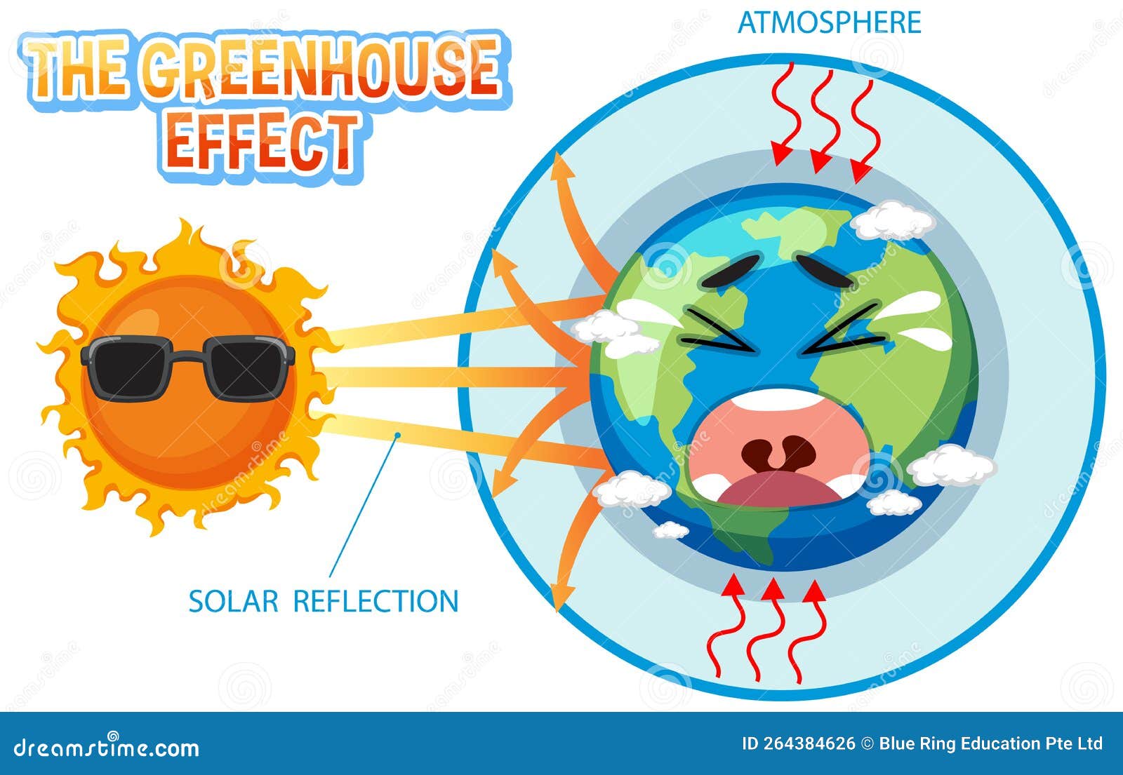 Diagram Showing the Greenhouse Effect Stock Vector - Illustration of ...