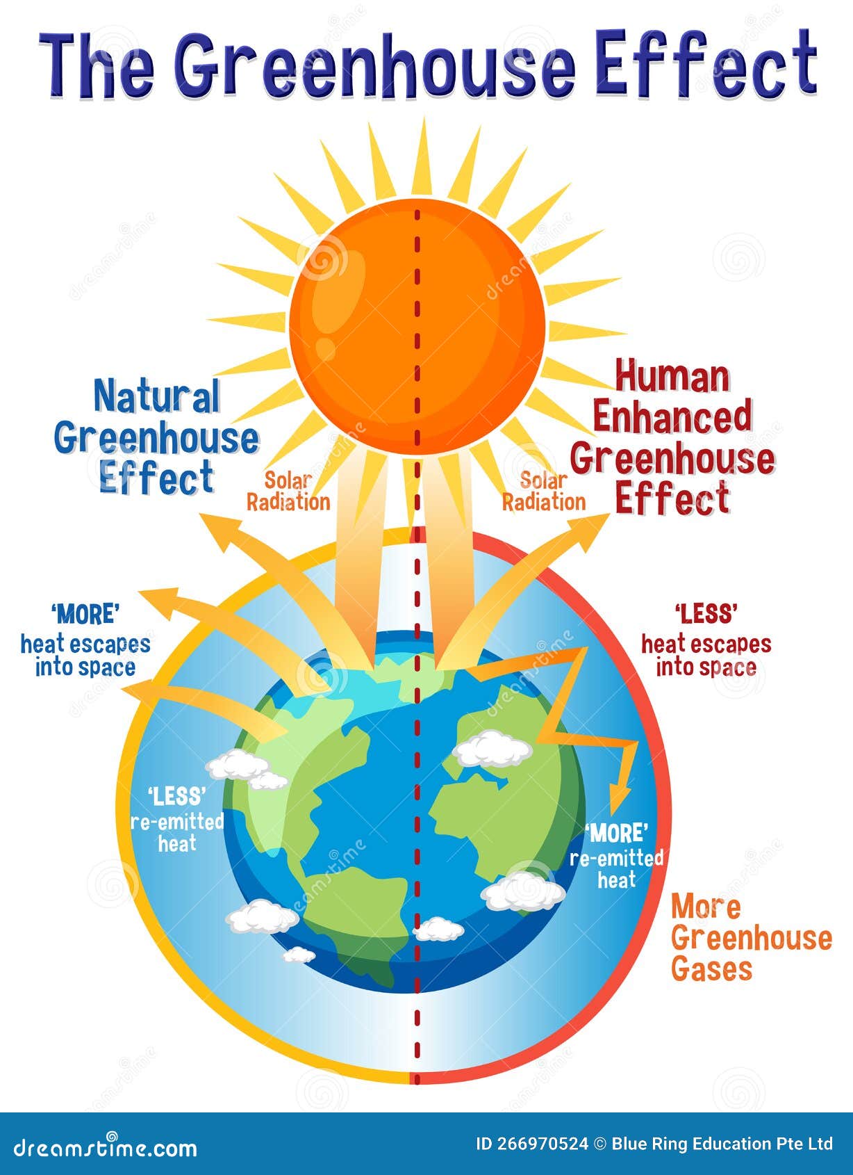 Diagram Showing the Greenhouse Effect Stock Vector - Illustration of ...