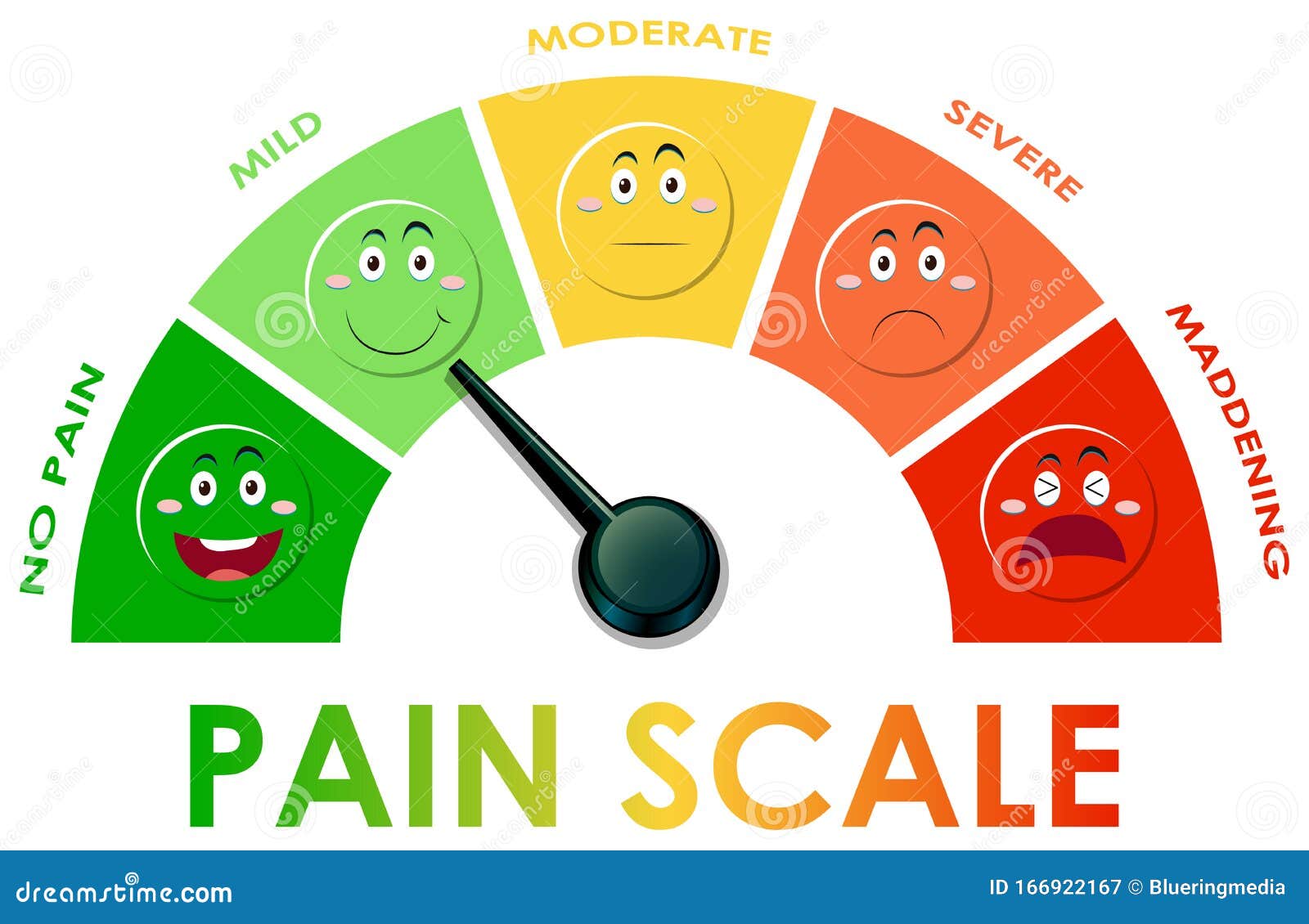 [DIAGRAM] Body Diagram Pain Scale - MYDIAGRAM.ONLINE