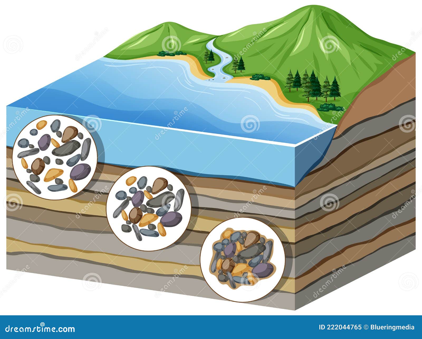 Diagram Showing Process of Compaction To Cementation in Layers Stock ...