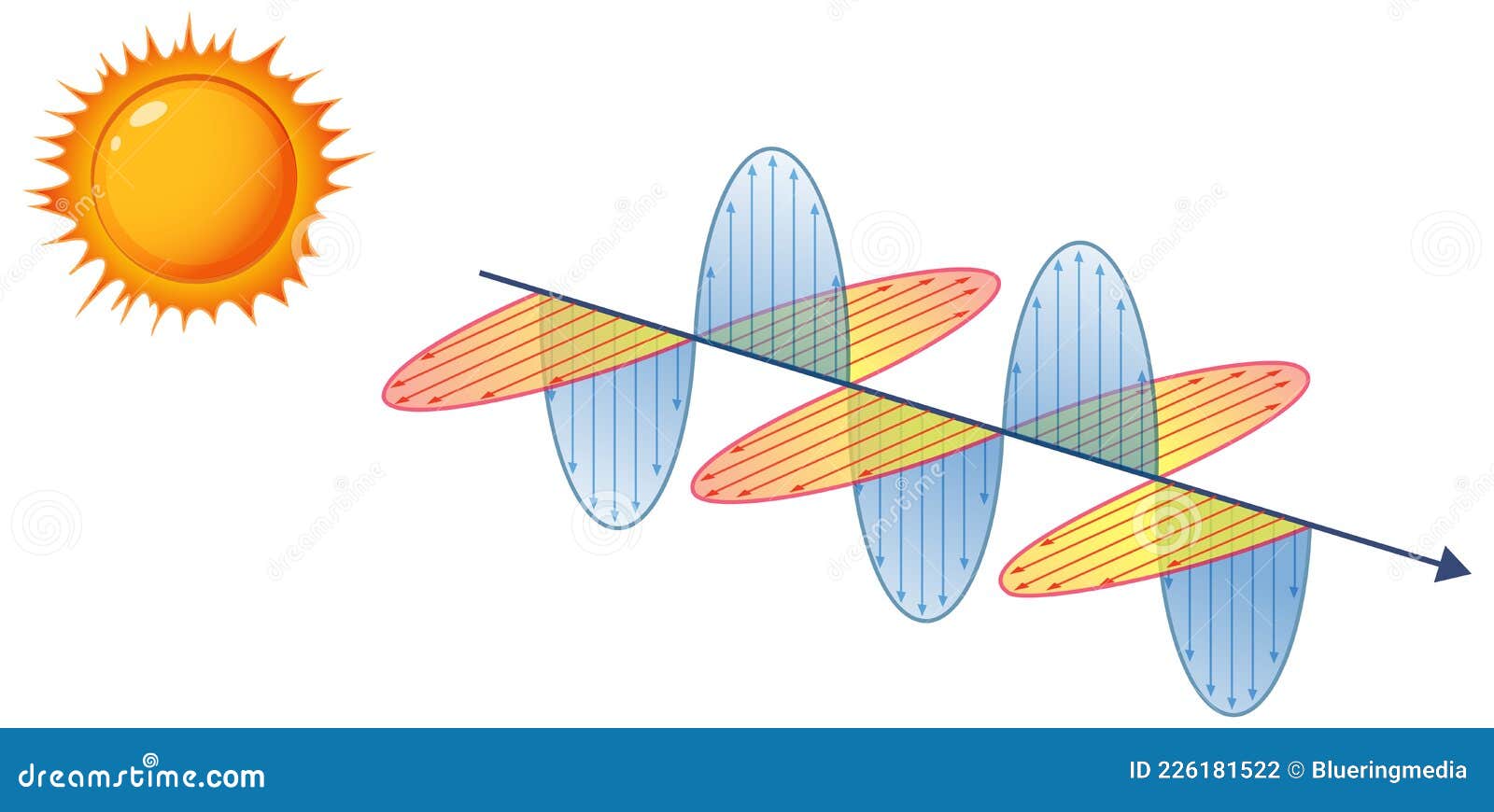 Electromagnetic Wave Cartoon Vector | CartoonDealer.com #89703853