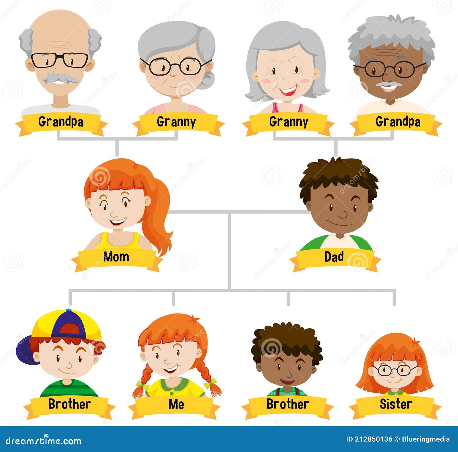 Diagram Showing Three Generation Family Tree Stock Vector ...