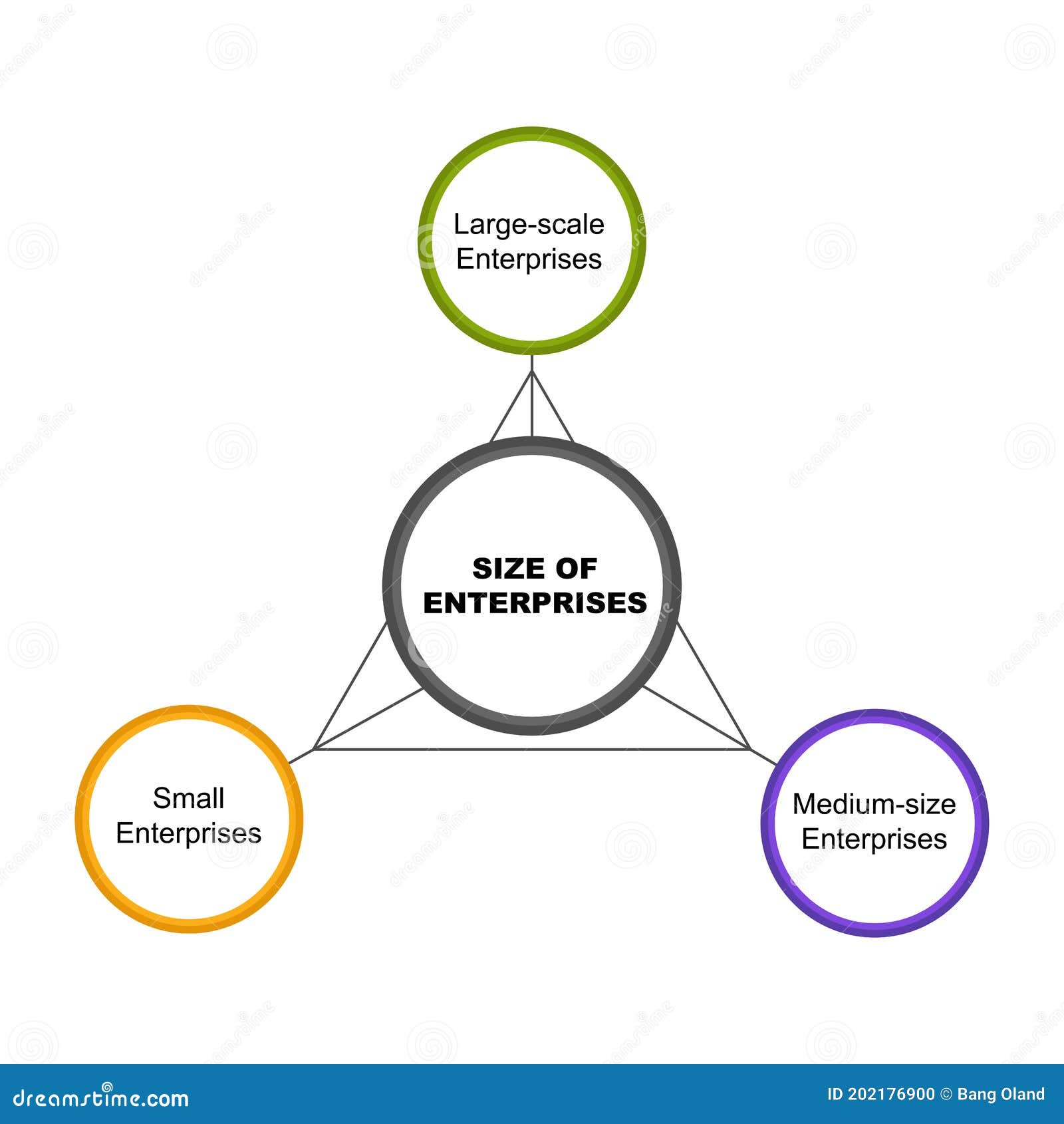 Diagram of Size of Enterprises with Keywords. EPS 10 - Isolated on ...