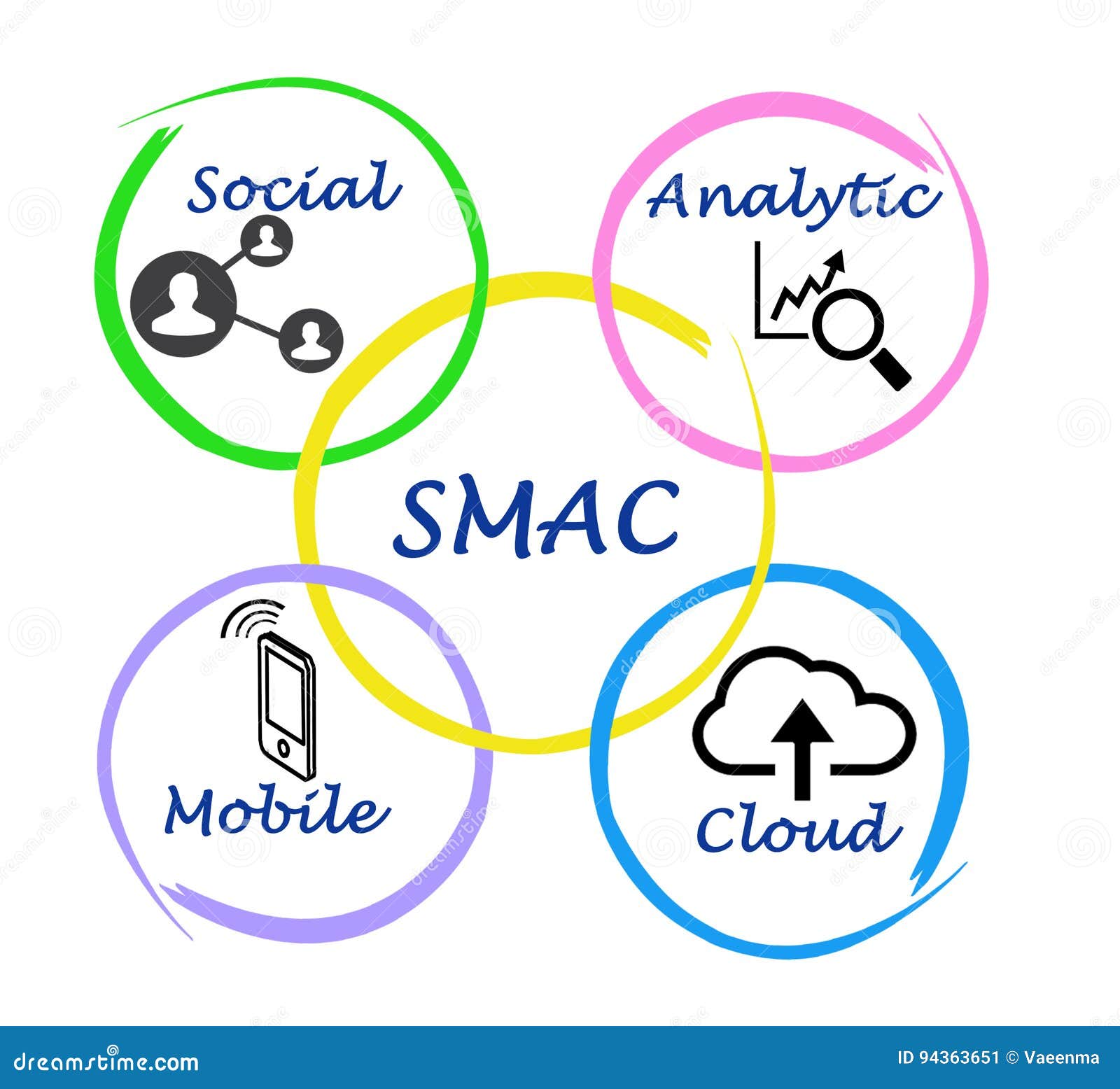 SMAC stock illustration. Illustration of smac, concept - 94363651
