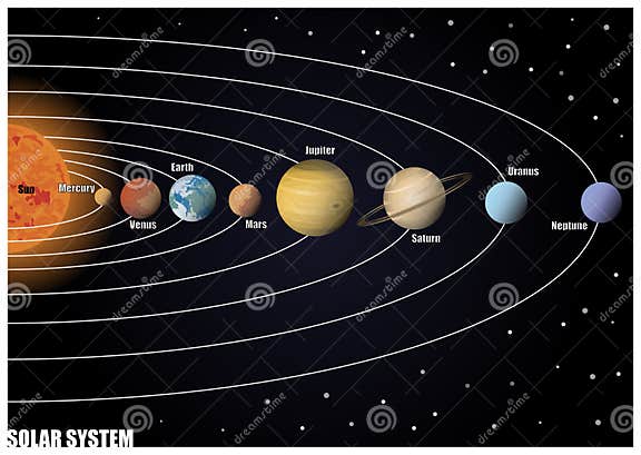 Diagram of Solar System stock illustration. Illustration of background ...