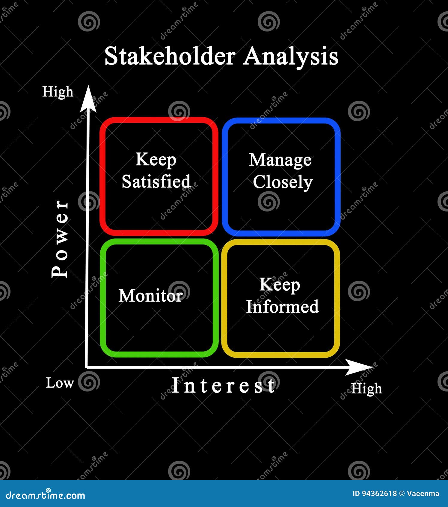 Diagram of Stakeholder Analysis Stock Illustration - Illustration of ...