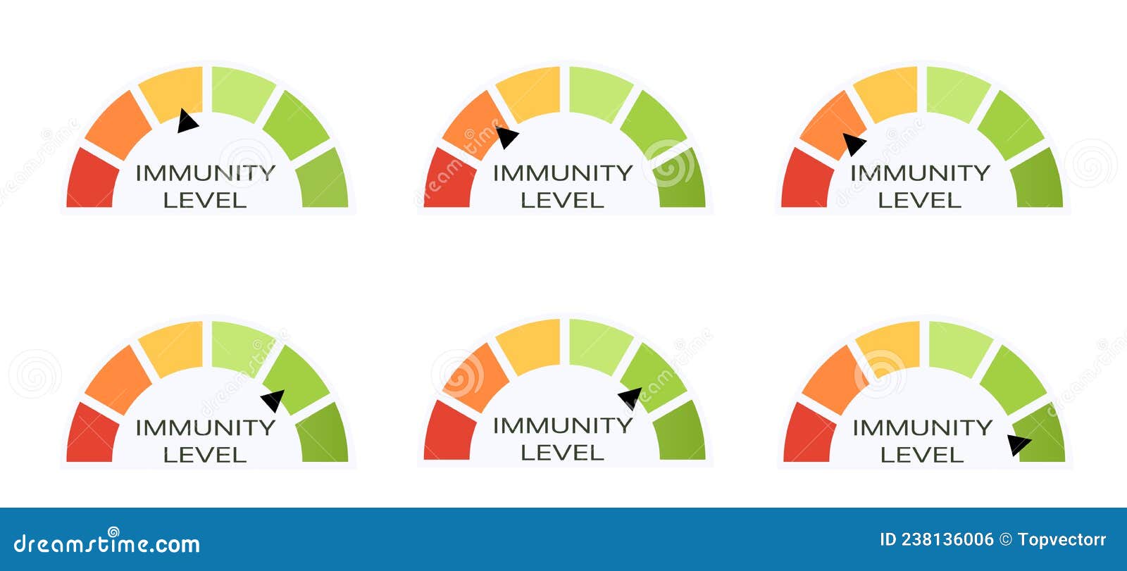 Diagram with Statistics of Changes in Immunity Due To Vaccination or ...
