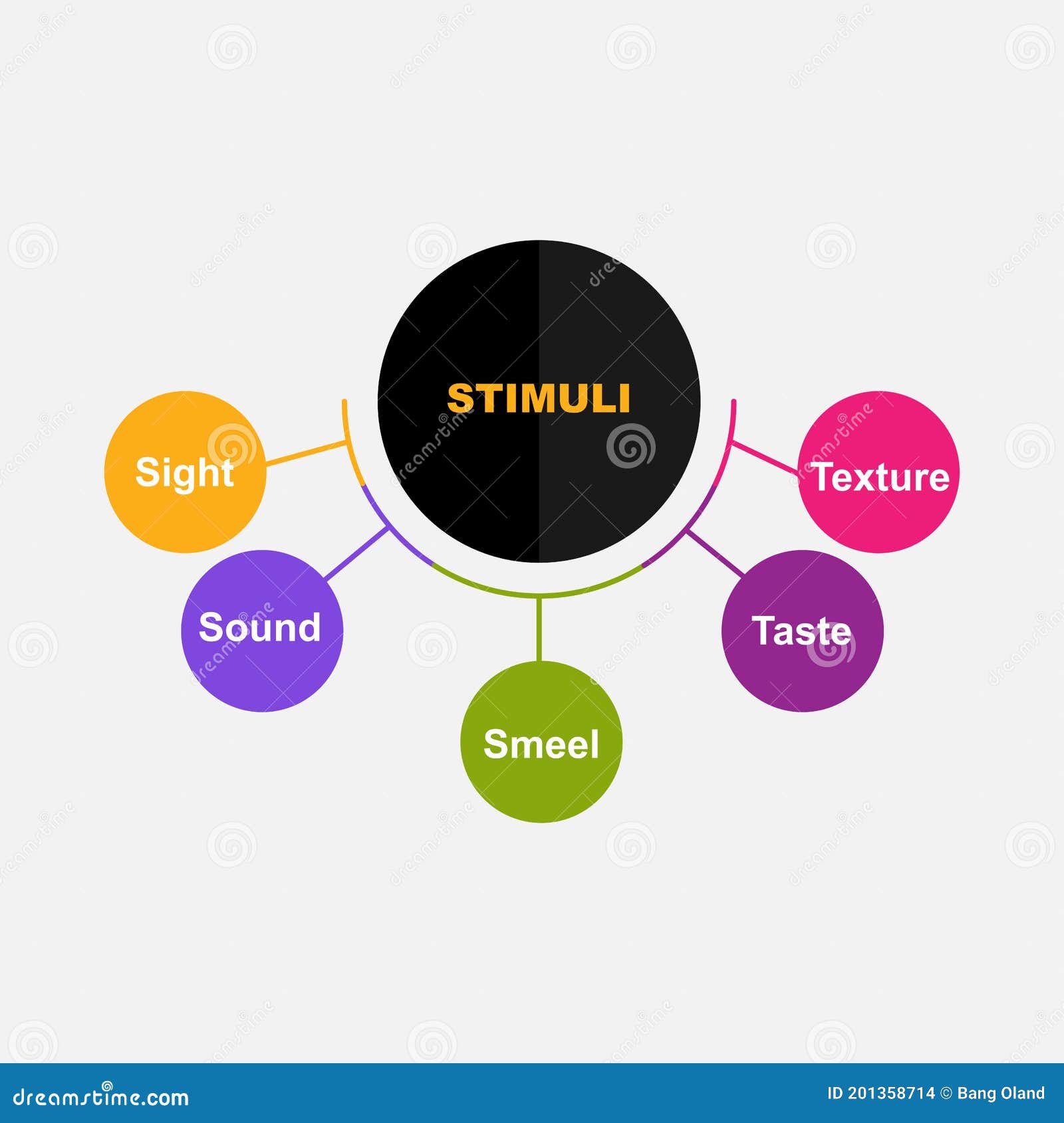 Stimuli Cartoons, Illustrations & Vector Stock Images - 395 Pictures to ...