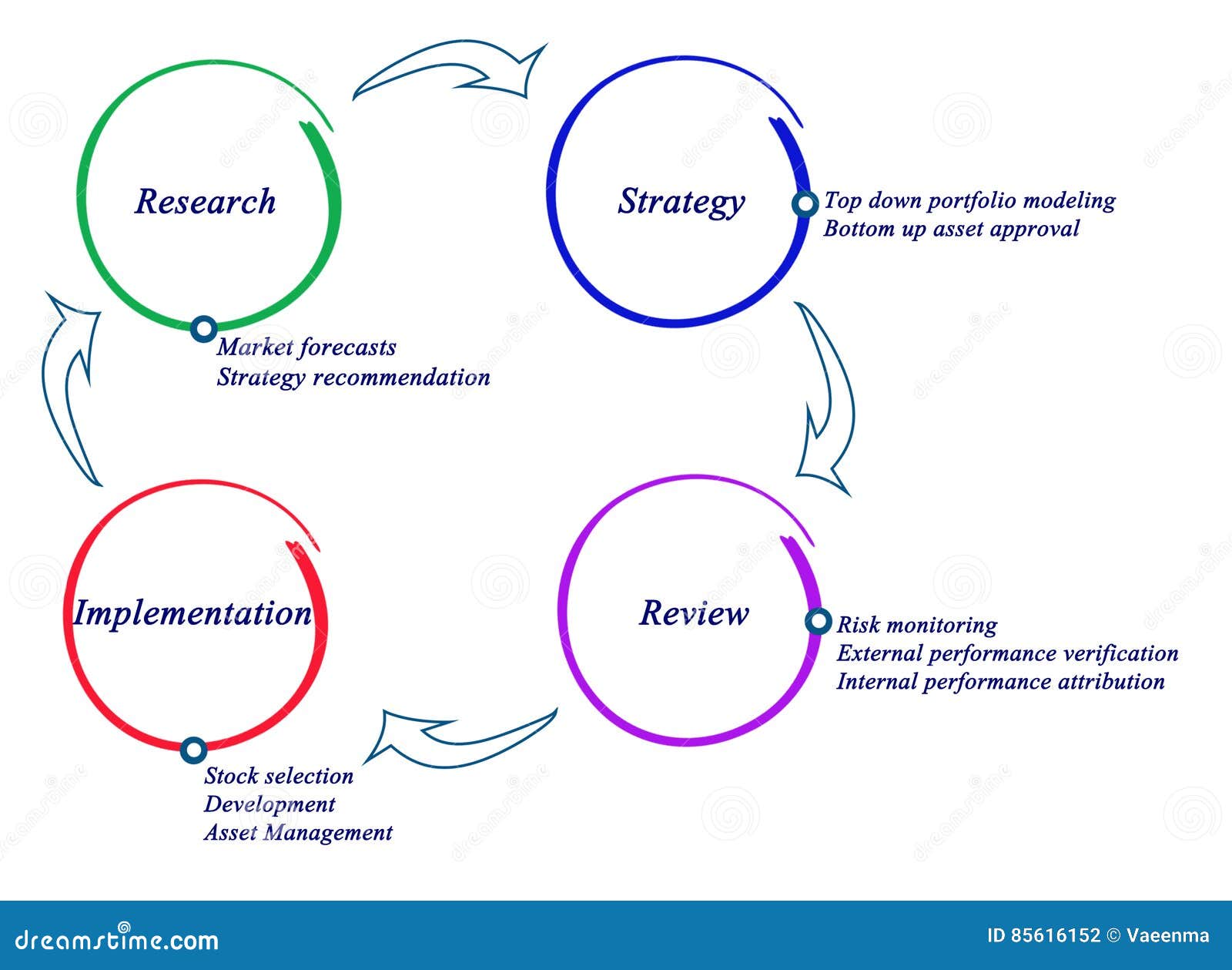 Diagram of stock trade stock illustration. Illustration of monitoring ...
