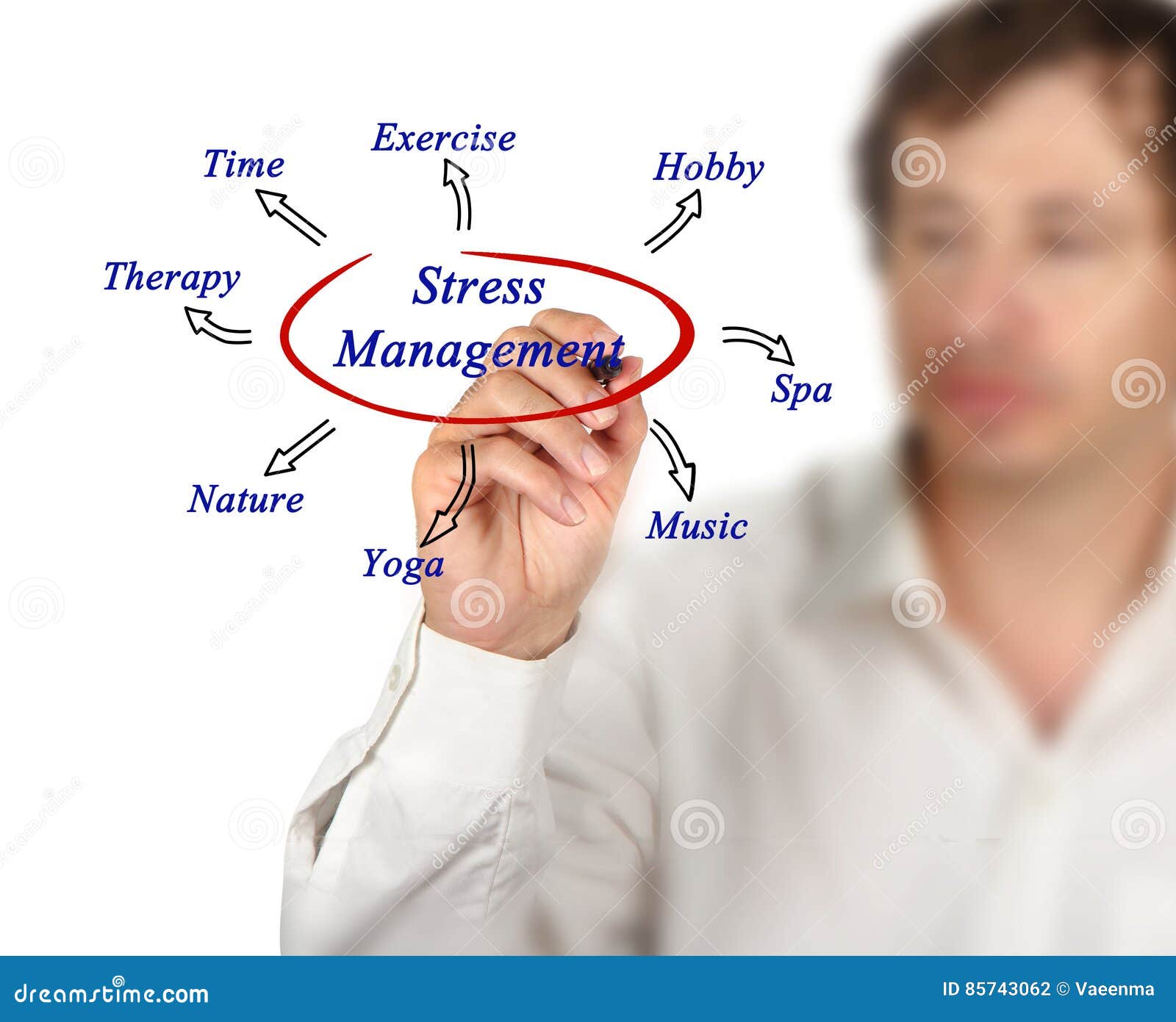 Diagram of Stress Management Stock Photo - Image of lifestyle, life ...