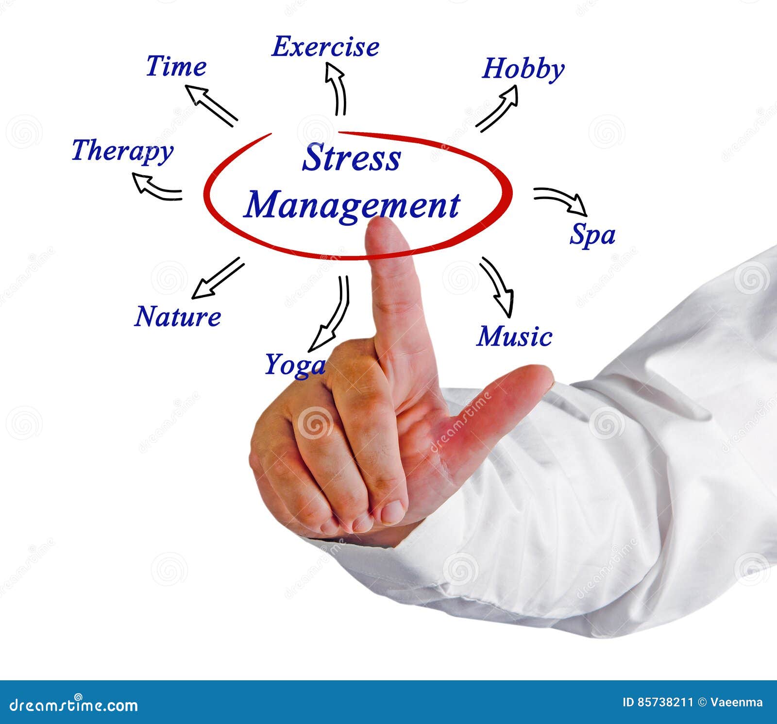 Diagram of Stress Management Stock Image - Image of psychology, therapy ...