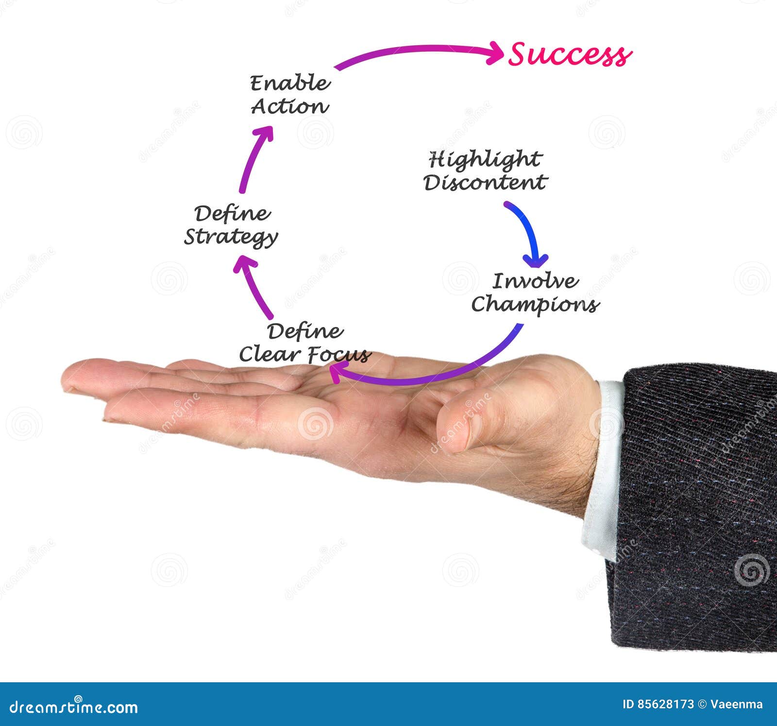 Diagram of Success Achievement Stock Image - Image of action ...