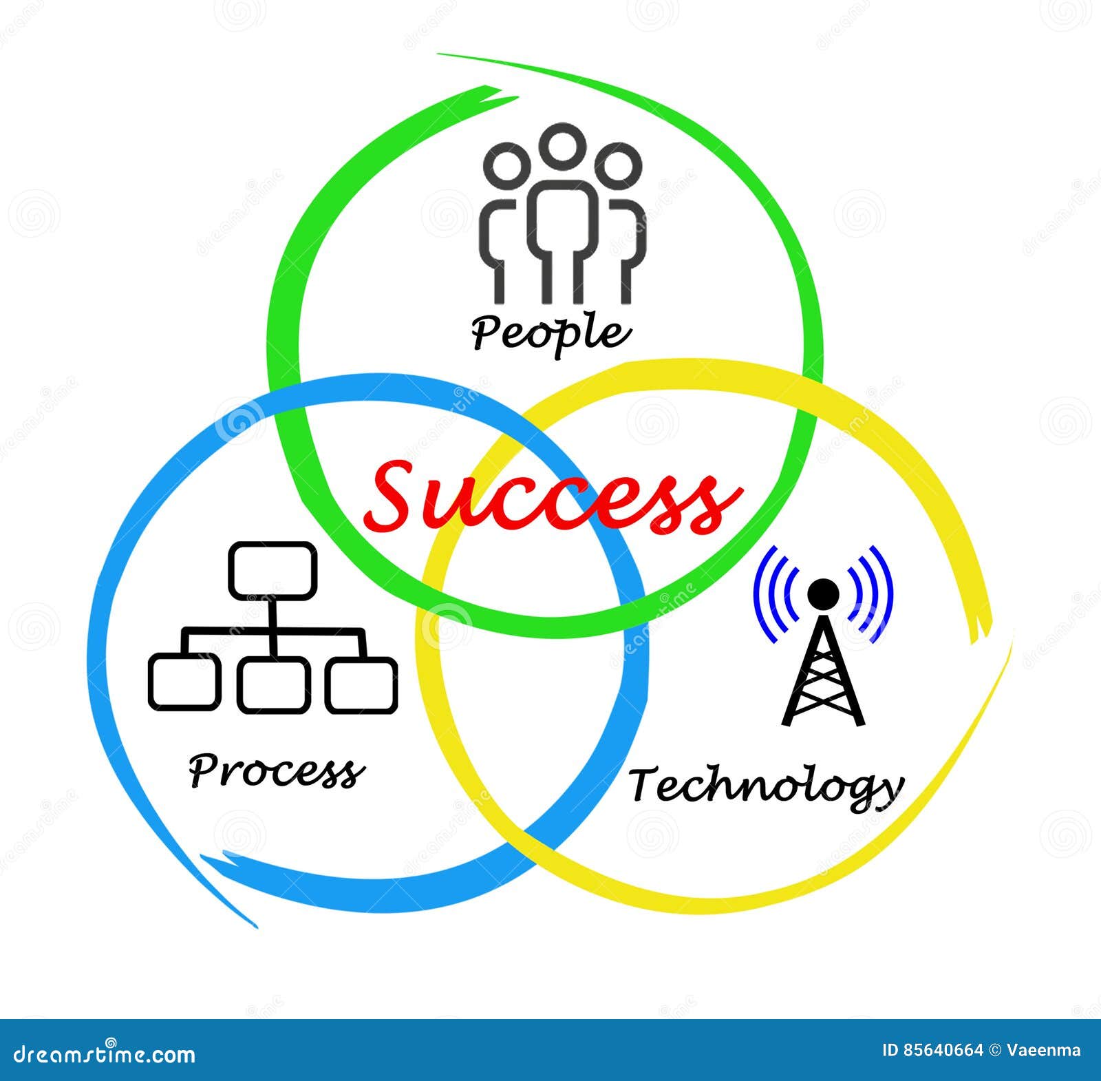 Combining Technology And Design Royalty-Free Stock Photo ...