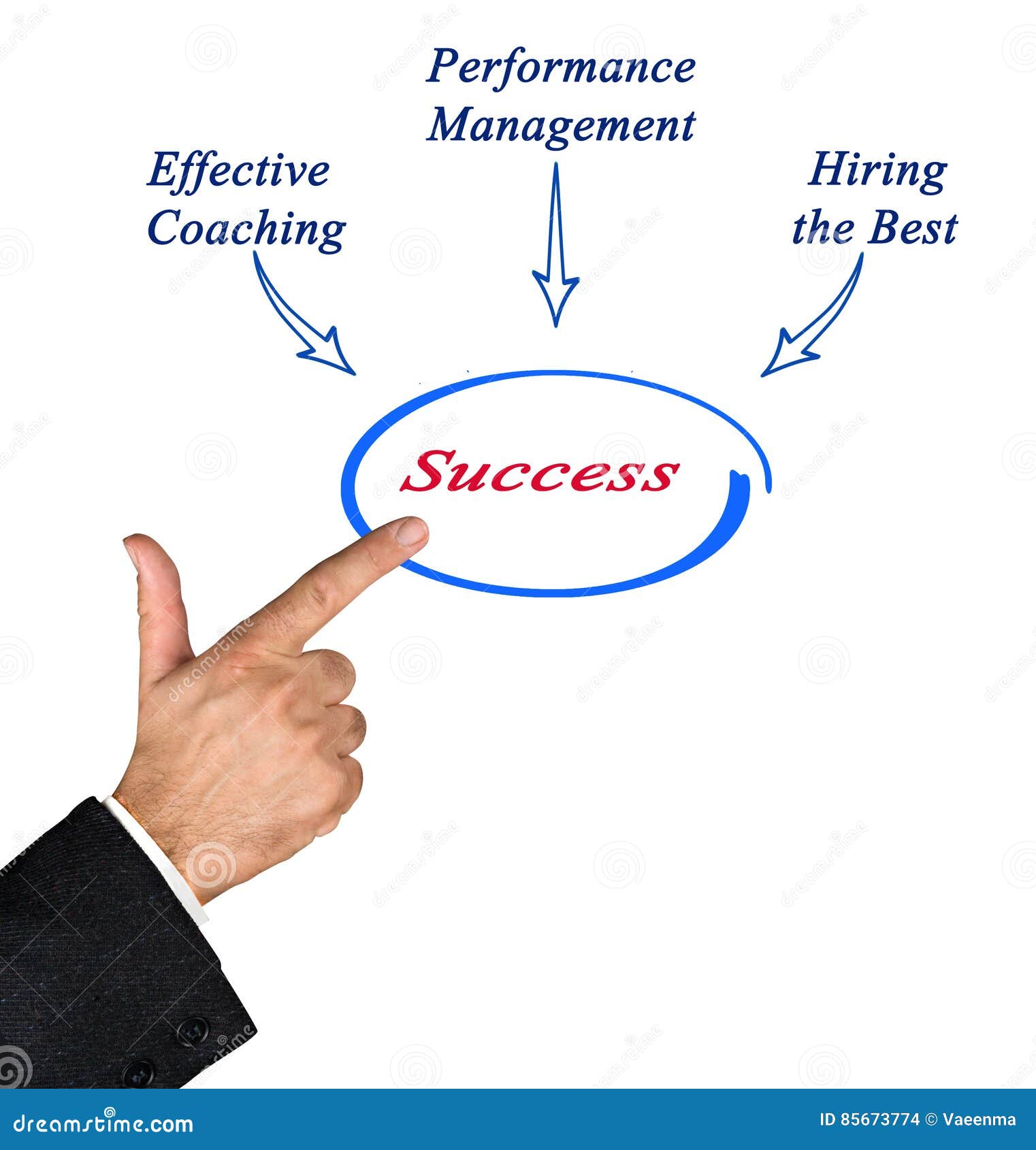 Diagram of Success stock photo. Image of pointing, diagram - 85673774