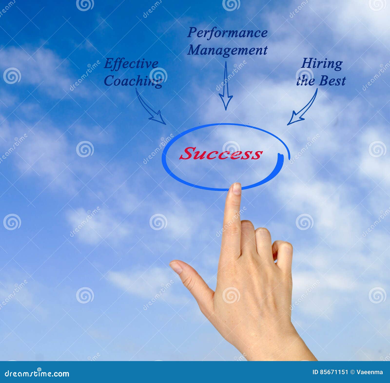 Diagram of Success stock image. Image of coaching, leading - 85671151