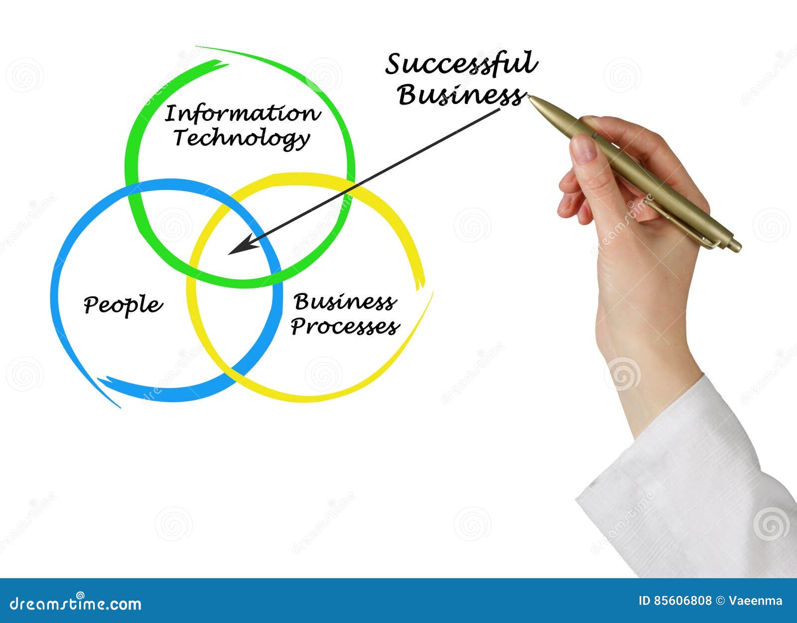 Diagram of Successful Business Stock Photo - Image of engineer ...