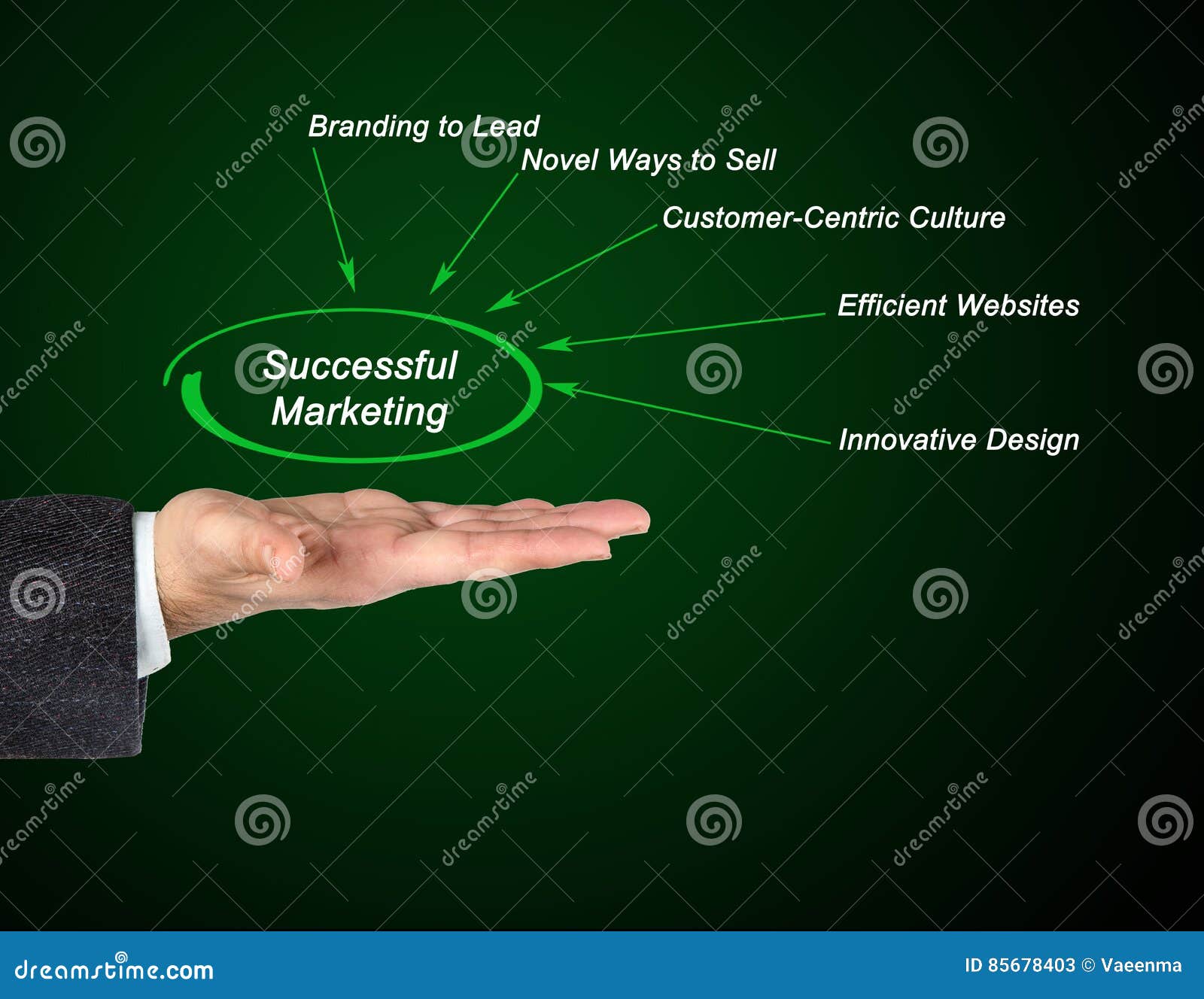 Diagram of Successful Marketing Stock Image - Image of site, innovation ...