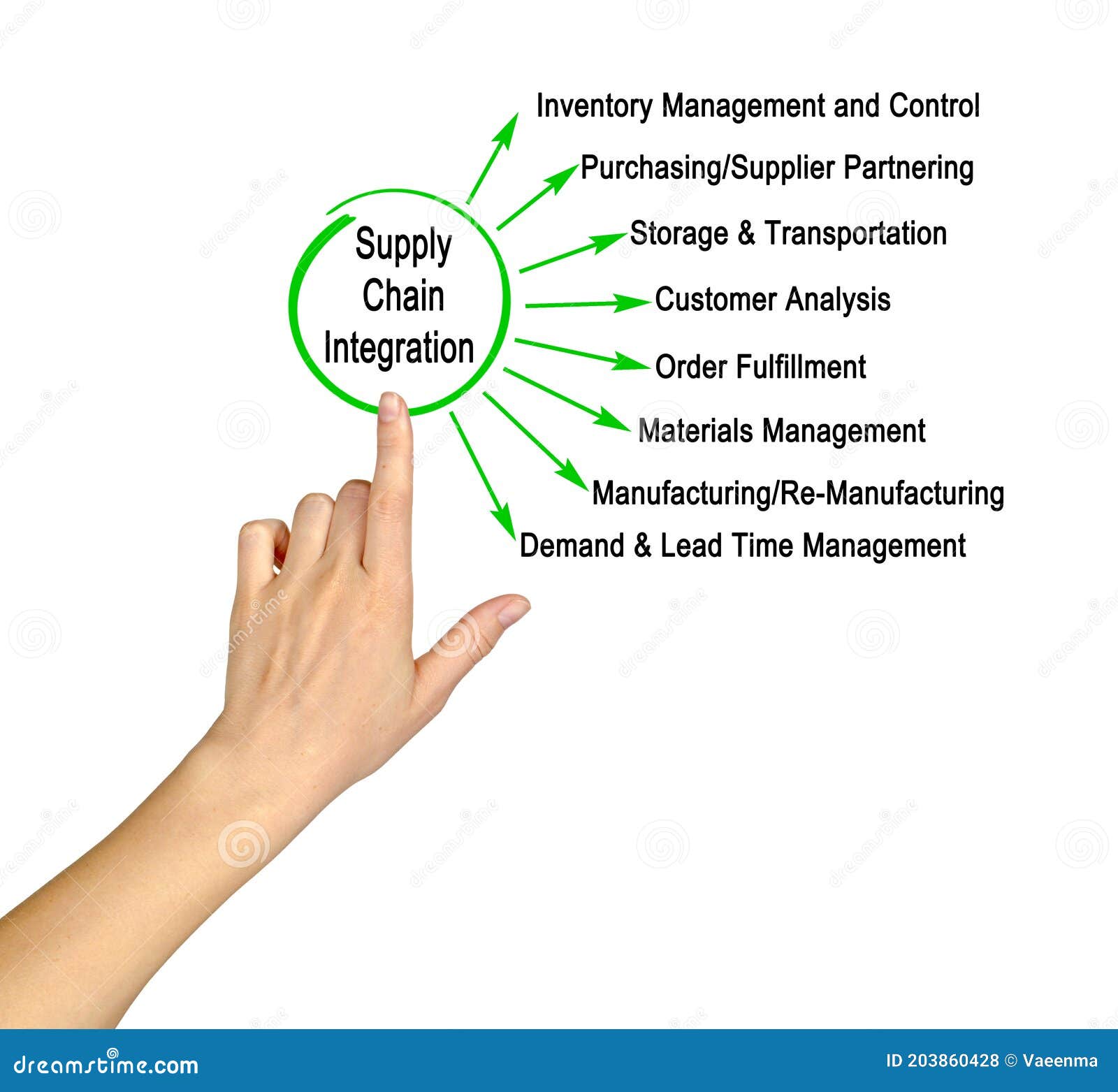 Partnering Analysis Infographic Template Has 4 Steps To Analyze Such As ...