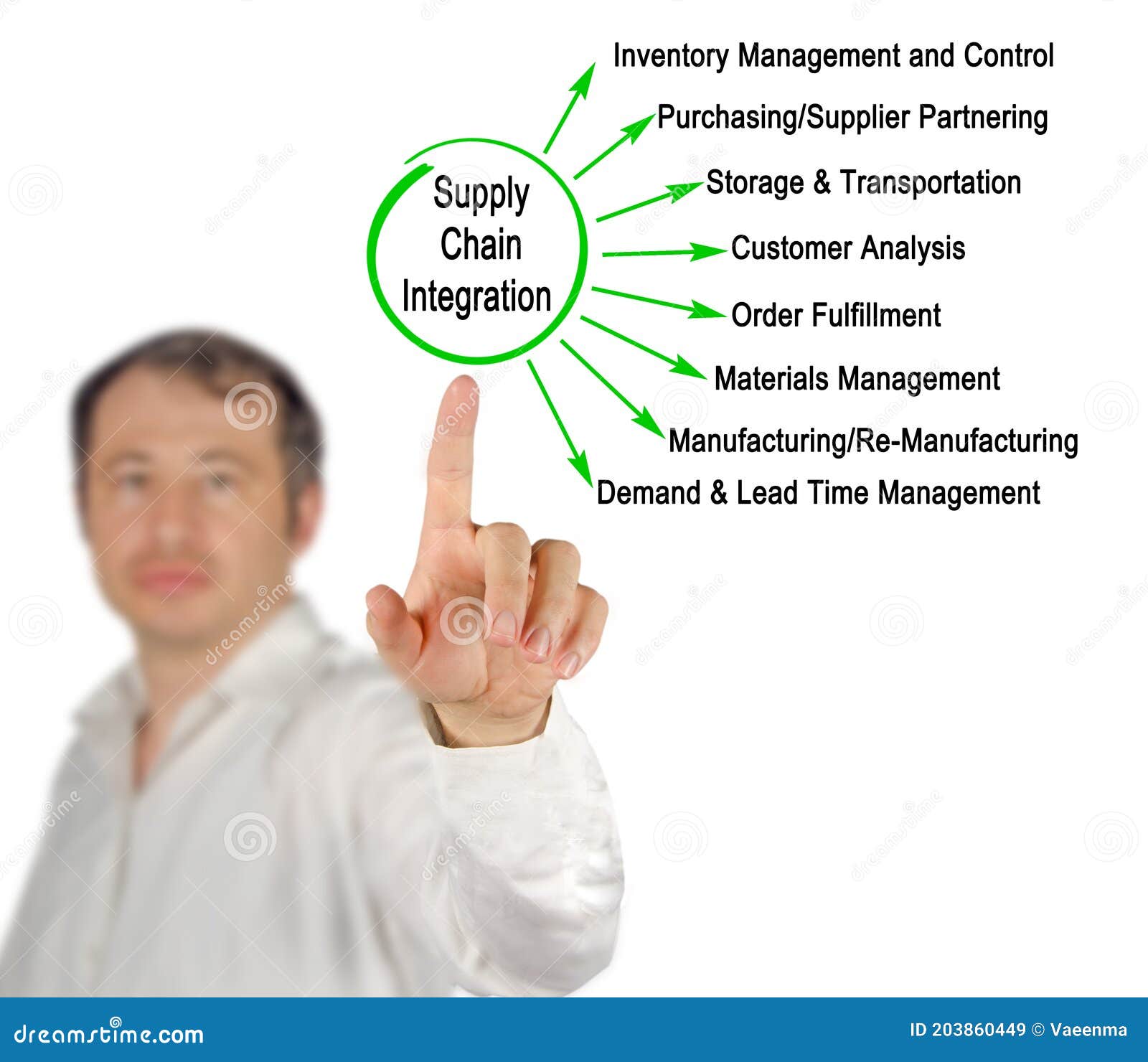 Supply Chain Integration stock image. Image of concept - 203860449