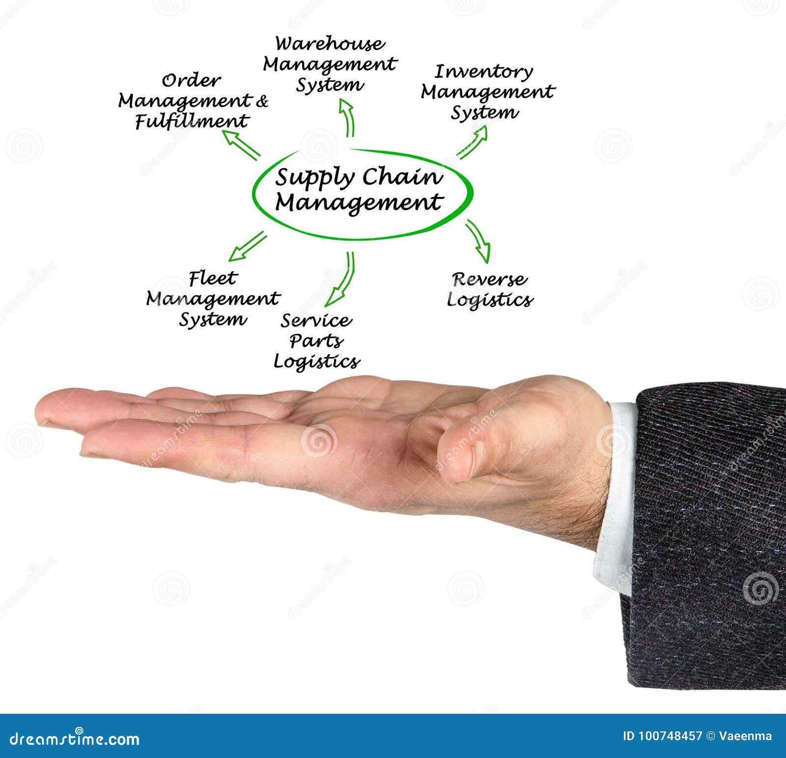 Supply Chain Solutions stock image. Image of commerce - 100748457