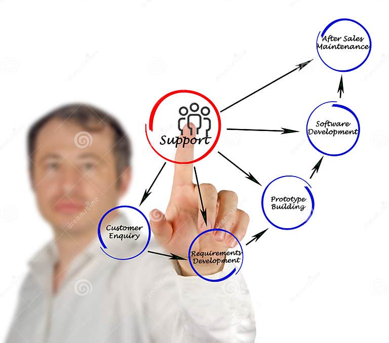 Diagram of support stock image. Image of lecturer, client - 85744469
