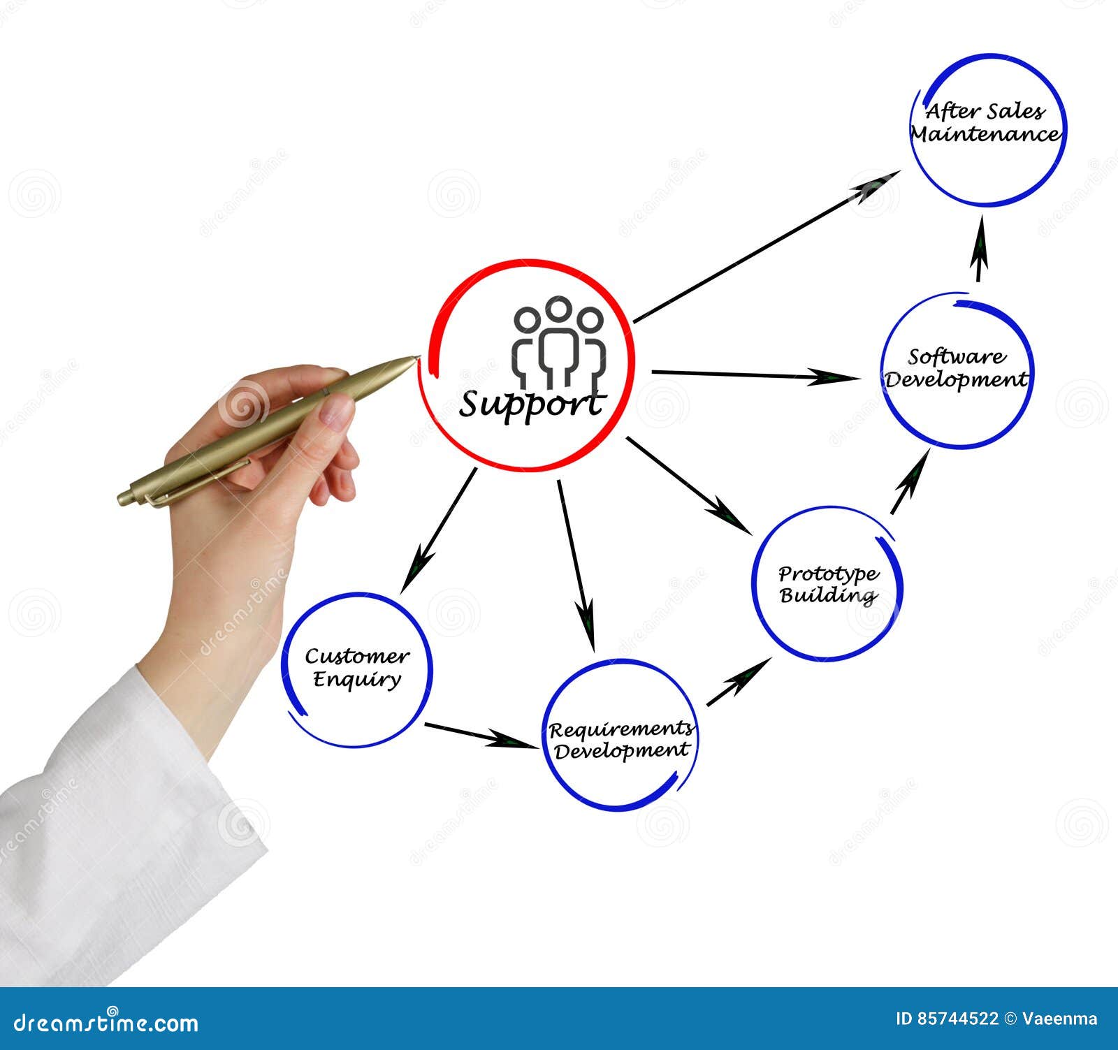 Component Diagram For Customer Support System 12+ Use Case D