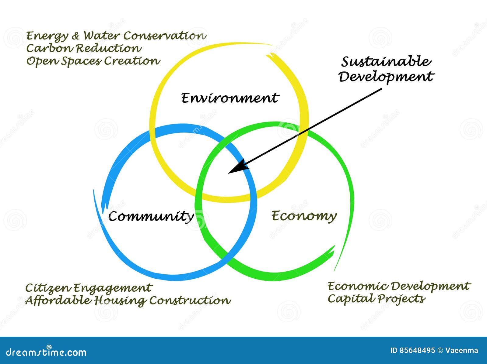Diagram of Sustainable Development Stock Illustration - Illustration of ...