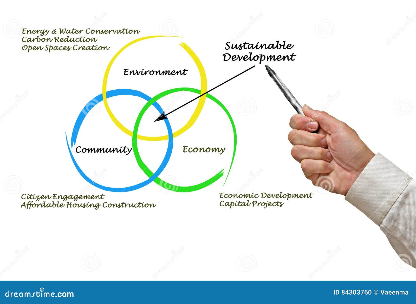Diagram of Sustainable Development Stock Photo - Image of affordable ...