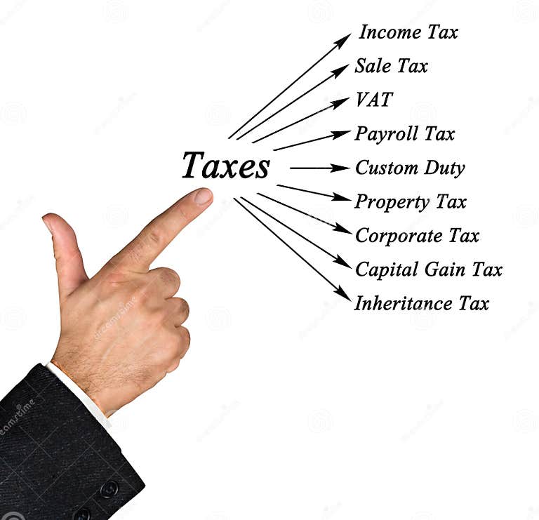 Diagram of taxes stock photo. Image of income, structure - 85611474