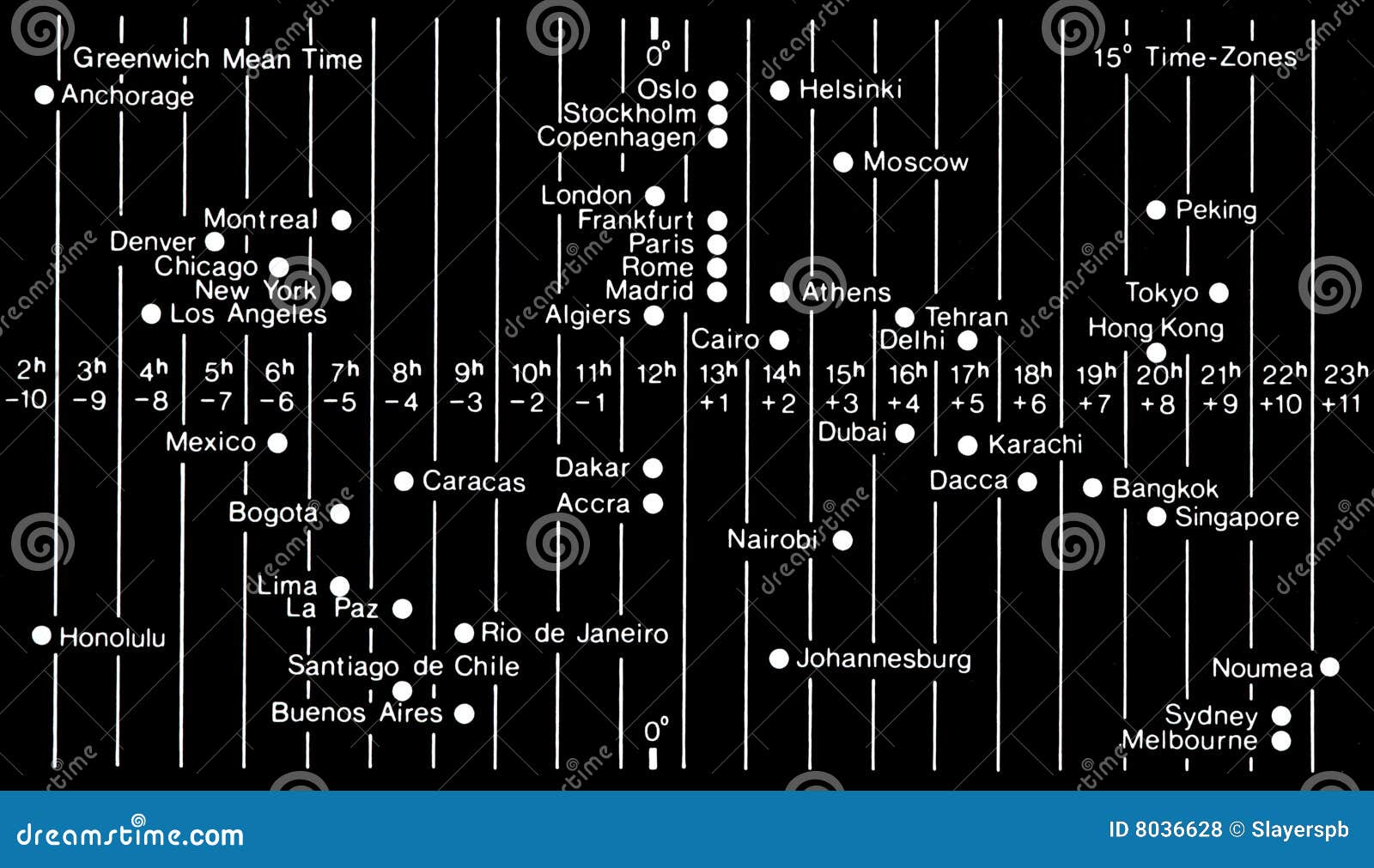 Diagram of time zones stock photo. Image of background - 8036628