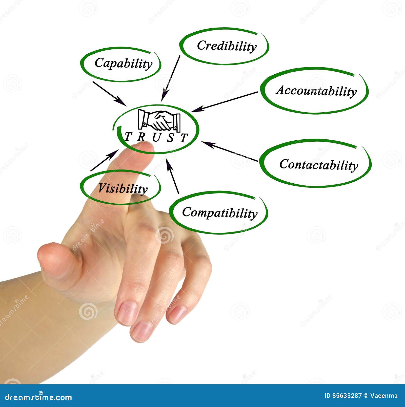 Diagram of trust stock image. Image of commerce, actions - 85633287
