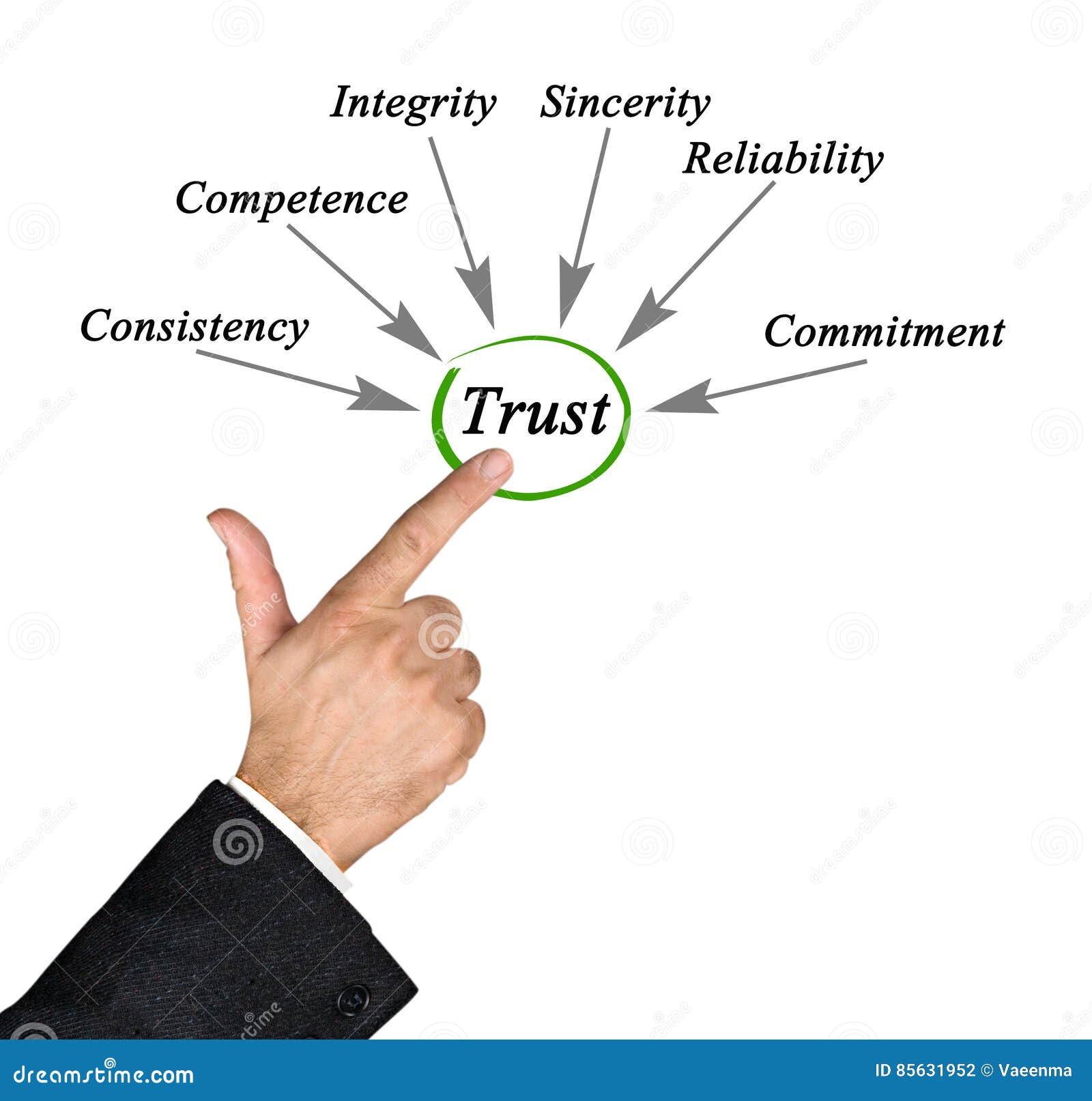 Diagram of trust stock illustration. Illustration of executive - 85631952