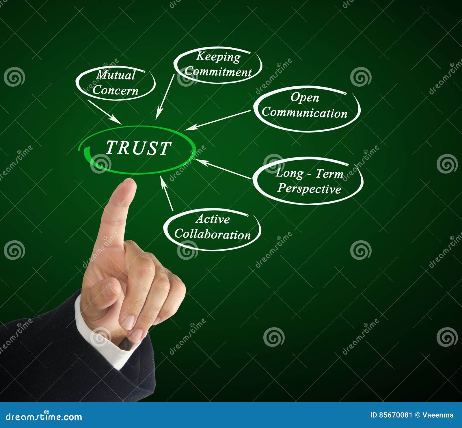 Diagram of trust stock image. Image of active, manager - 85670081