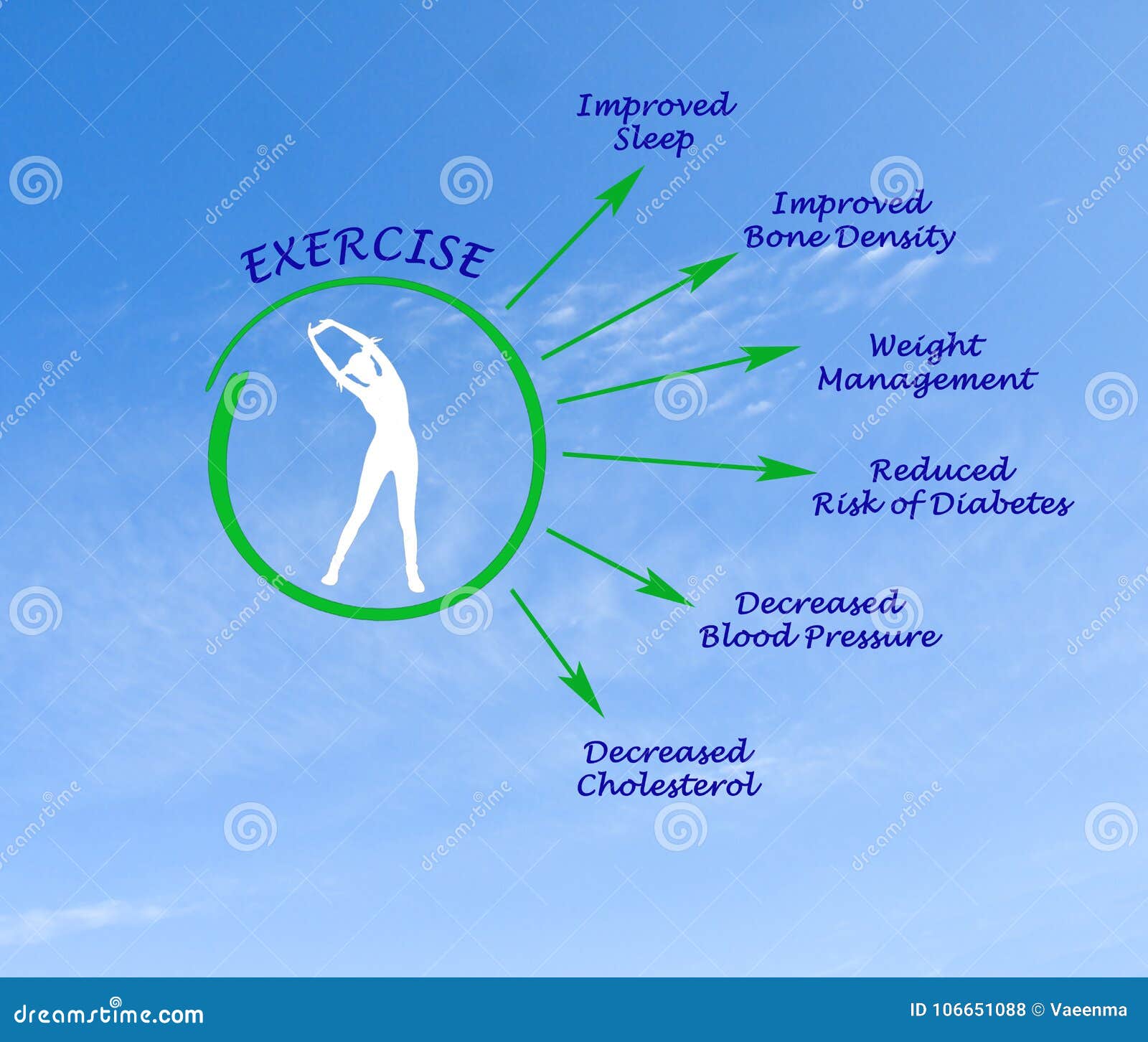 Usefulness of exercising stock illustration. Illustration of pressure ...
