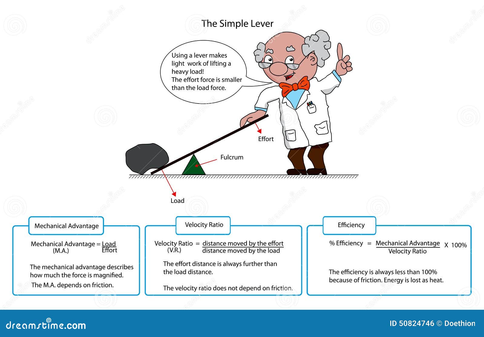 Diagram Van Een Eenvoudige Hefboom Vector Illustratie - Illustration of ...