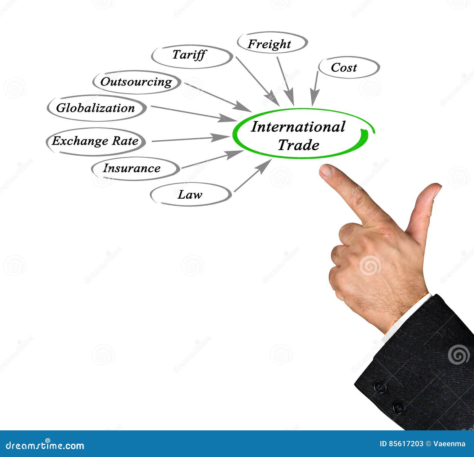 Diagram Van Internationale Handel Stock Afbeelding - Image of begrip ...