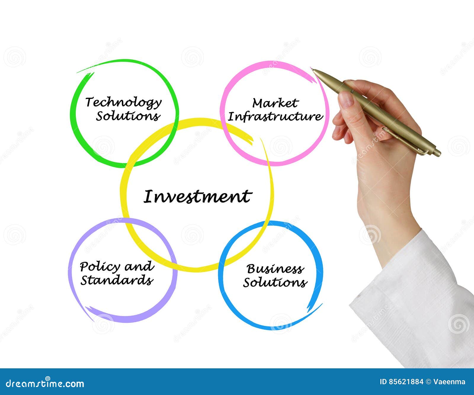 Diagram van Investering stock foto. Image of normen, wijfje - 85621884
