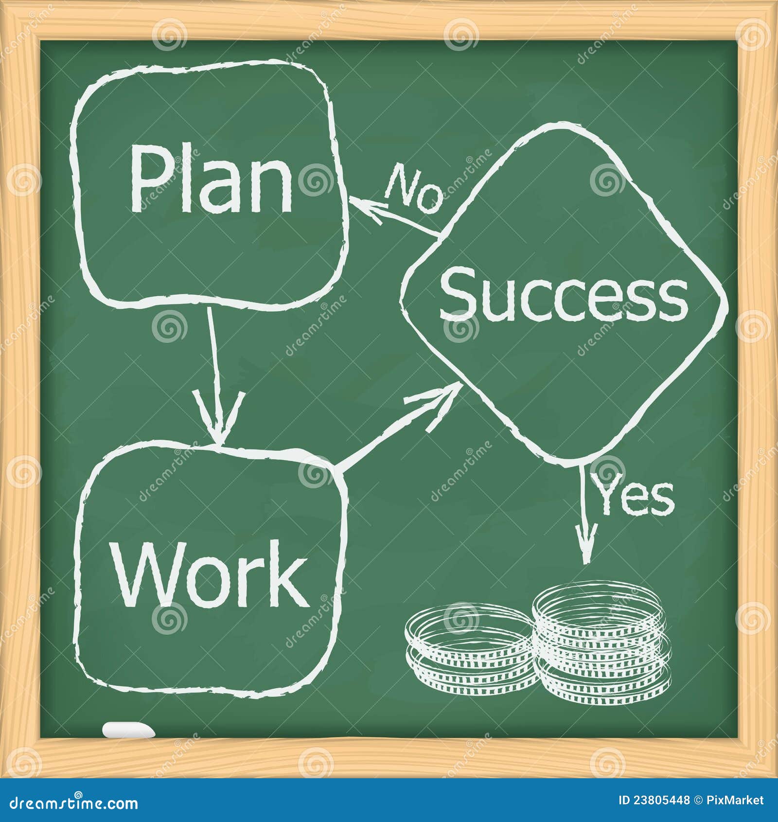 Diagram van Succes vector illustratie. Illustration of groen - 23805448