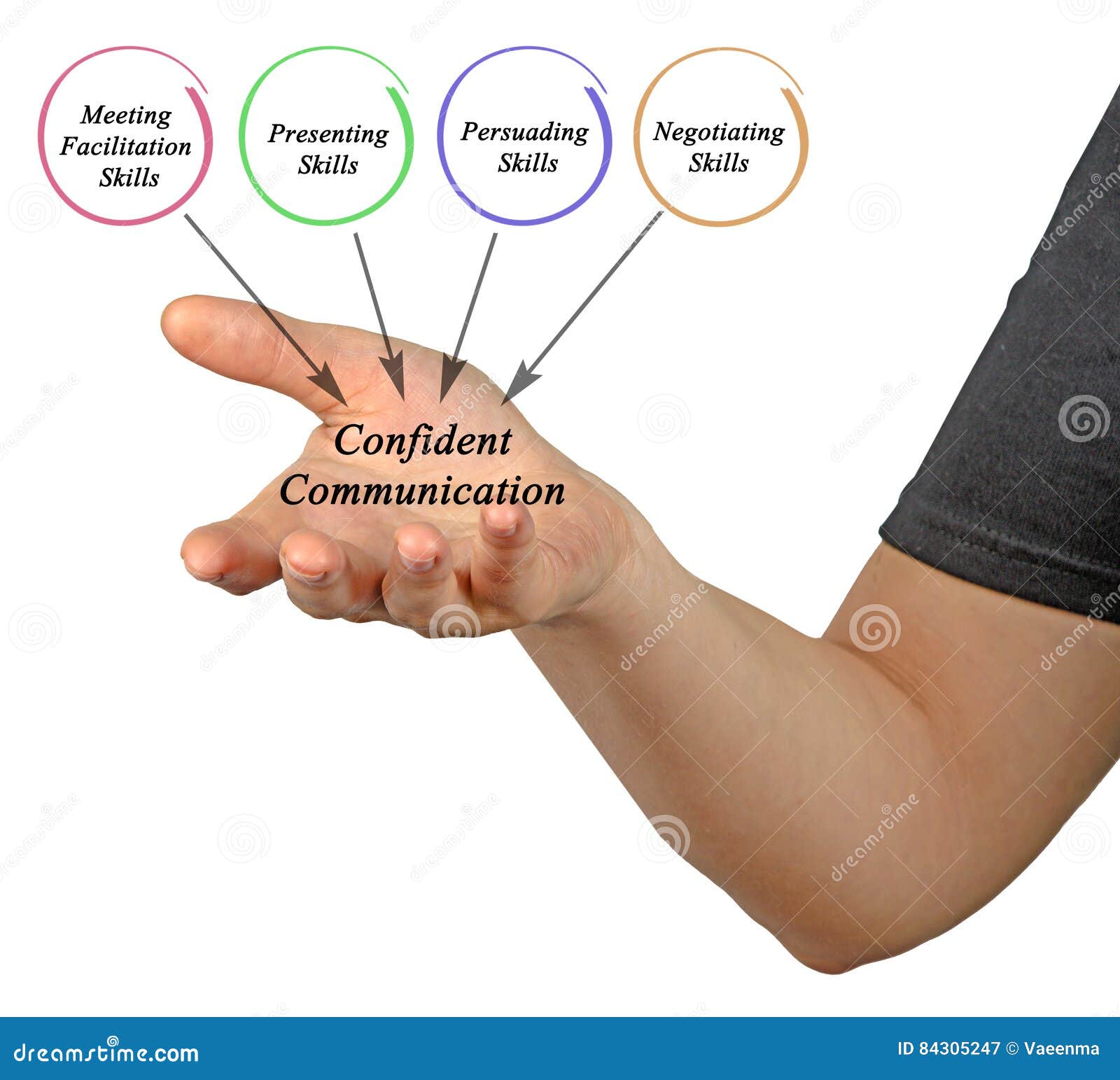 Diagram Van Zekere Mededeling Stock Afbeelding - Image of begrip ...