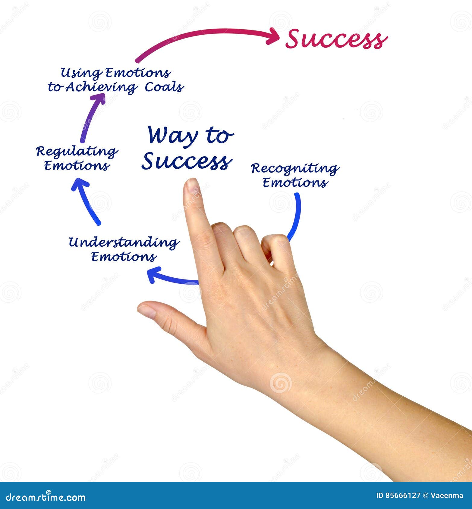 Diagram of way to success stock image. Image of successful - 85666127