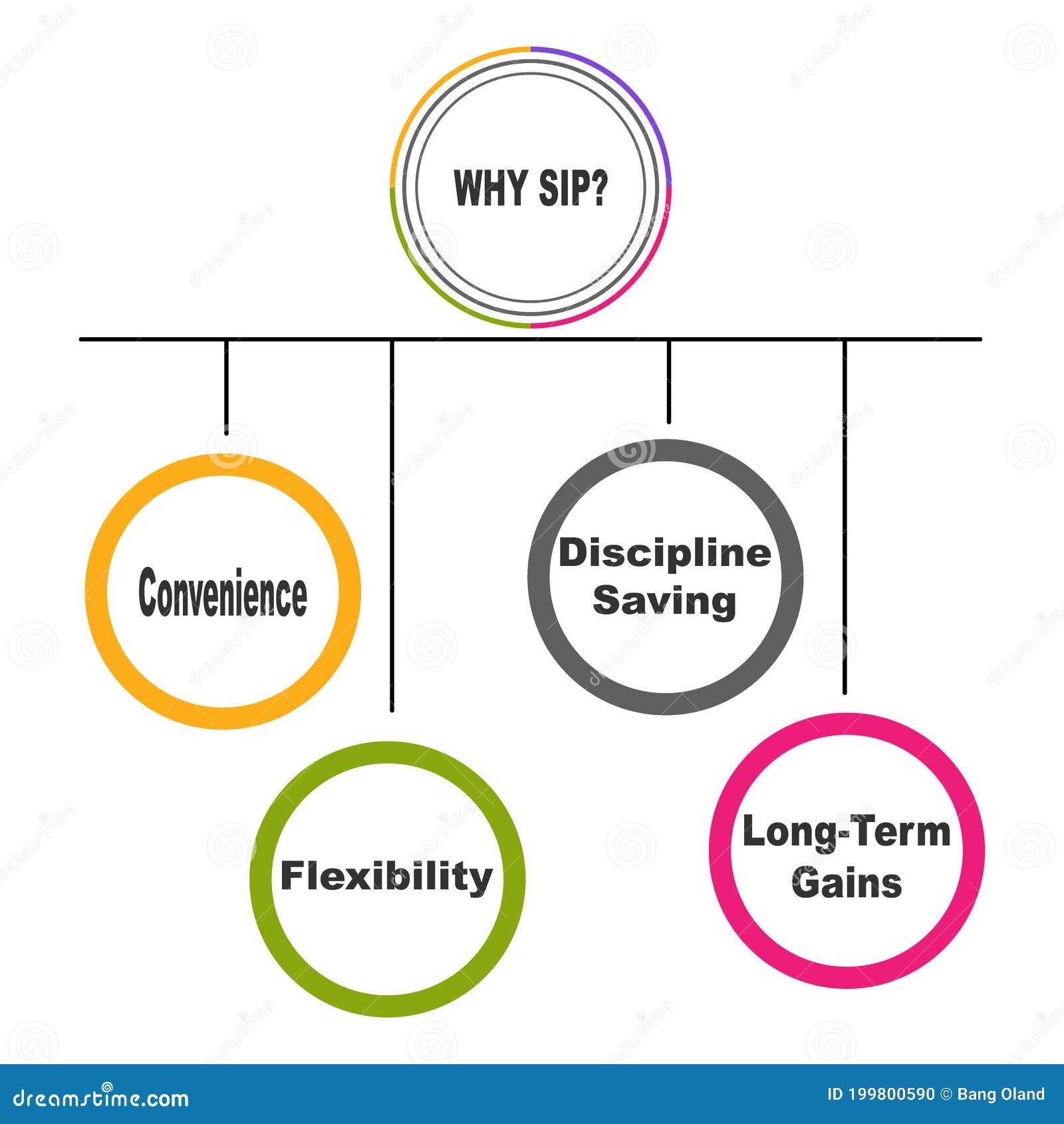Diagram of Why SIP - Systematic Invesment Plan with Keywords. EPS 10 ...