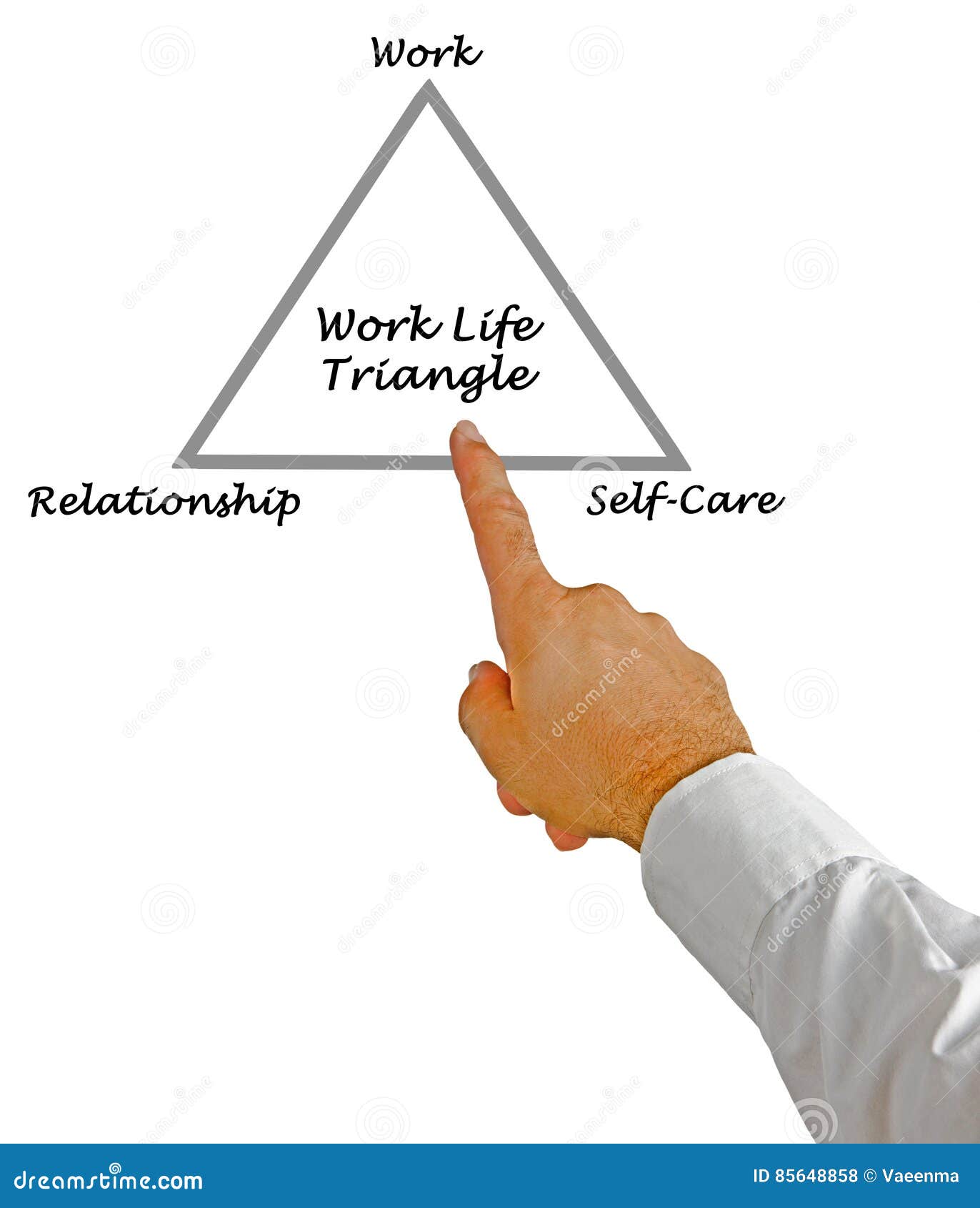 Diagram of Work Life Triangle Stock Photo - Image of finger, emotional ...