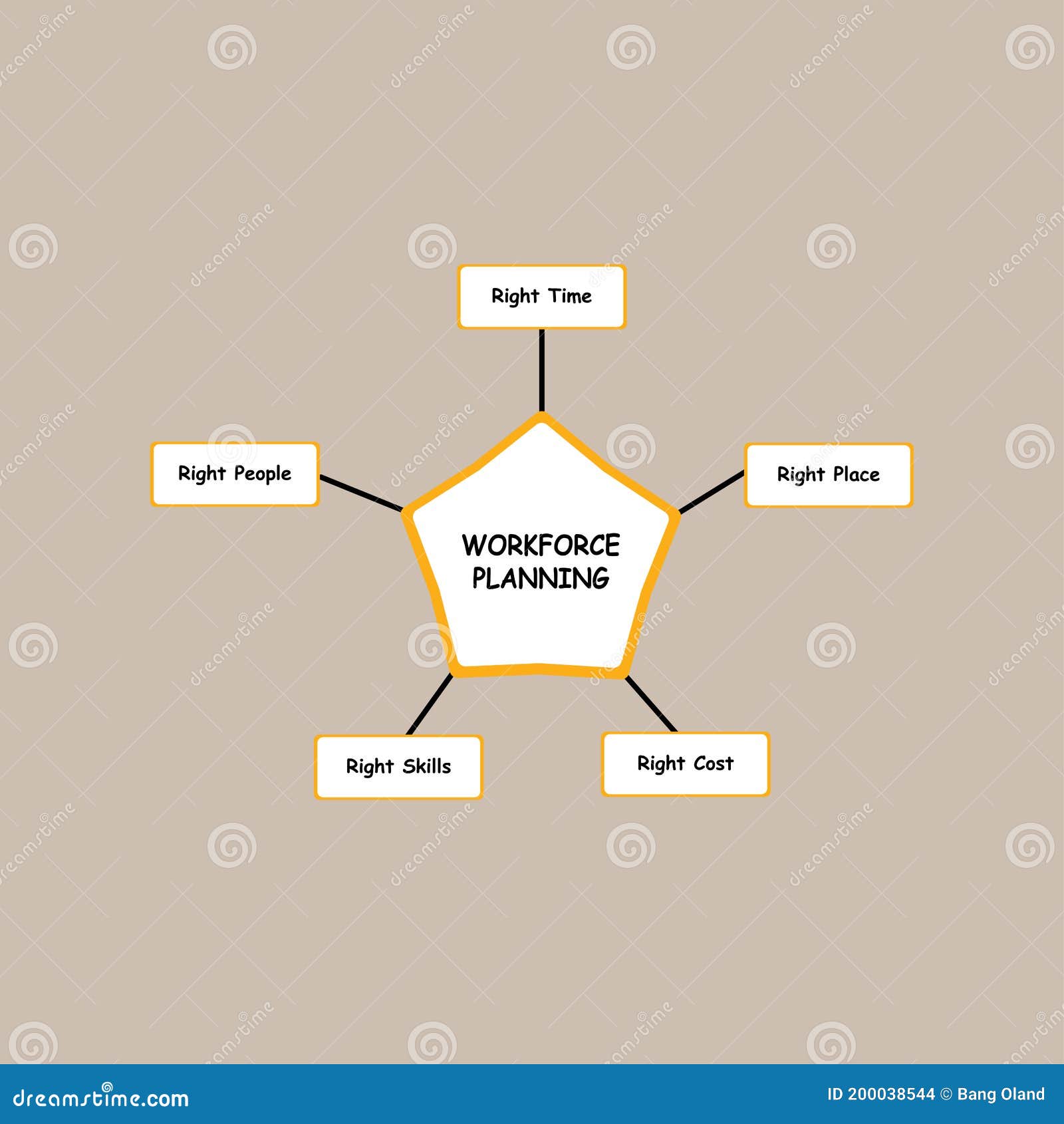 Workforce Planning In Plexus Style. Process Chart. 3d Icon With ...