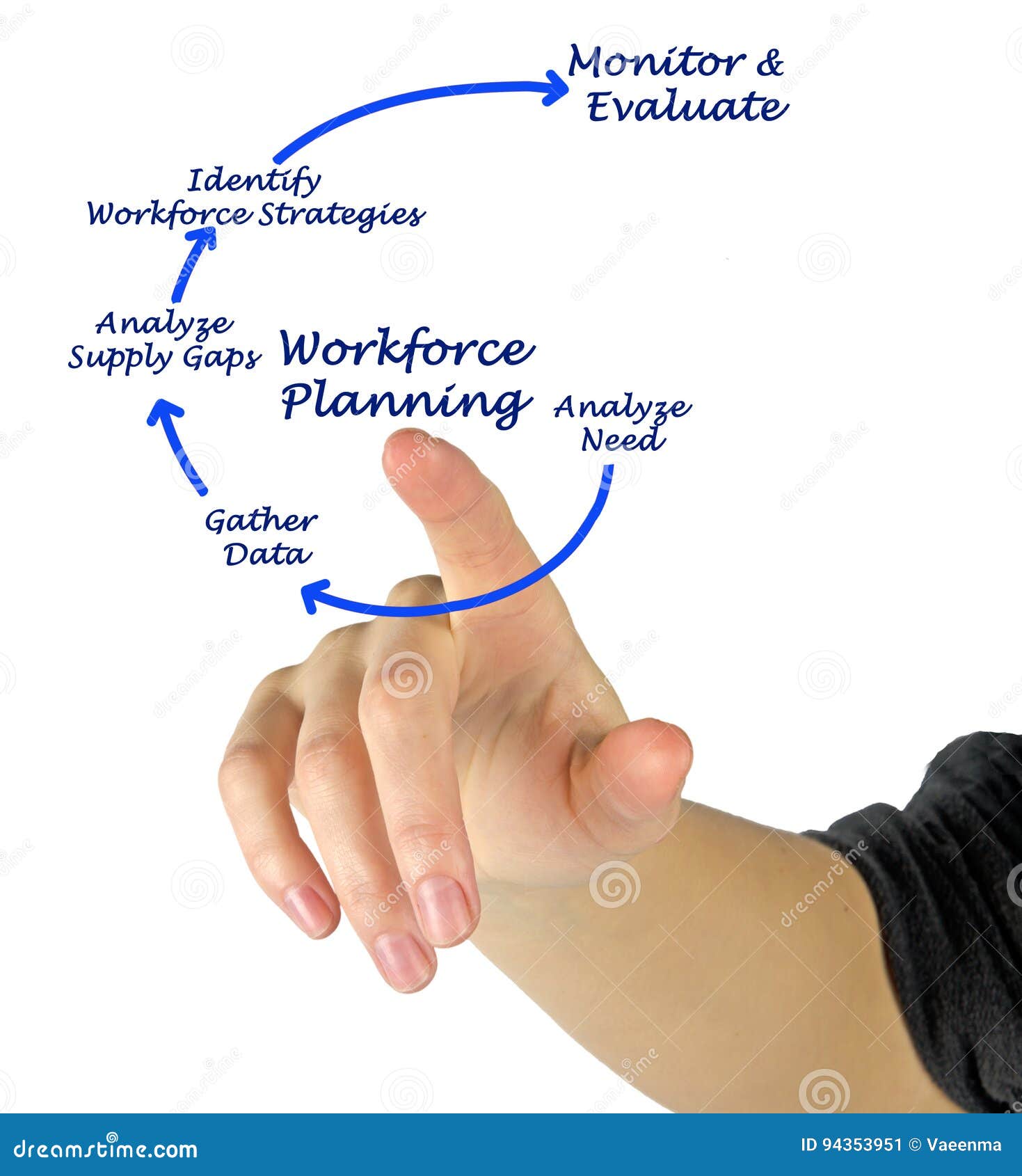 Diagram of Workforce Planning Stock Image - Image of presentation ...
