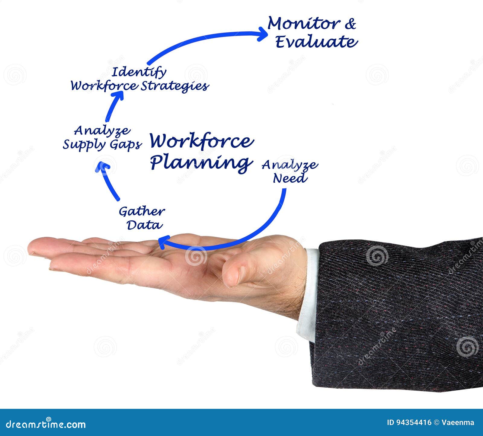 Diagram of Workforce Planning Stock Photo - Image of presentation, male ...
