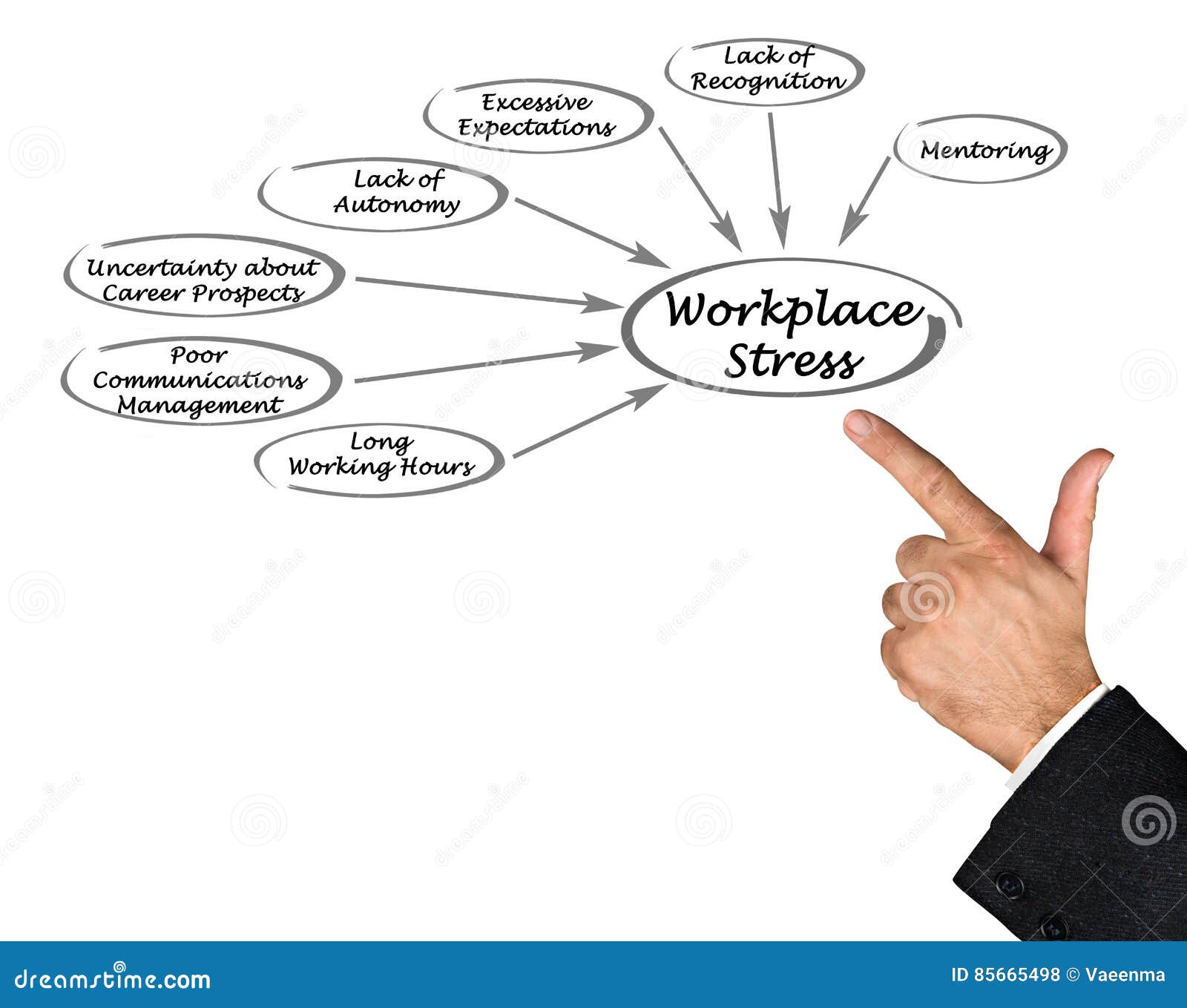 Diagram of Workplace Stress Stock Photo - Image of presenting, overload ...