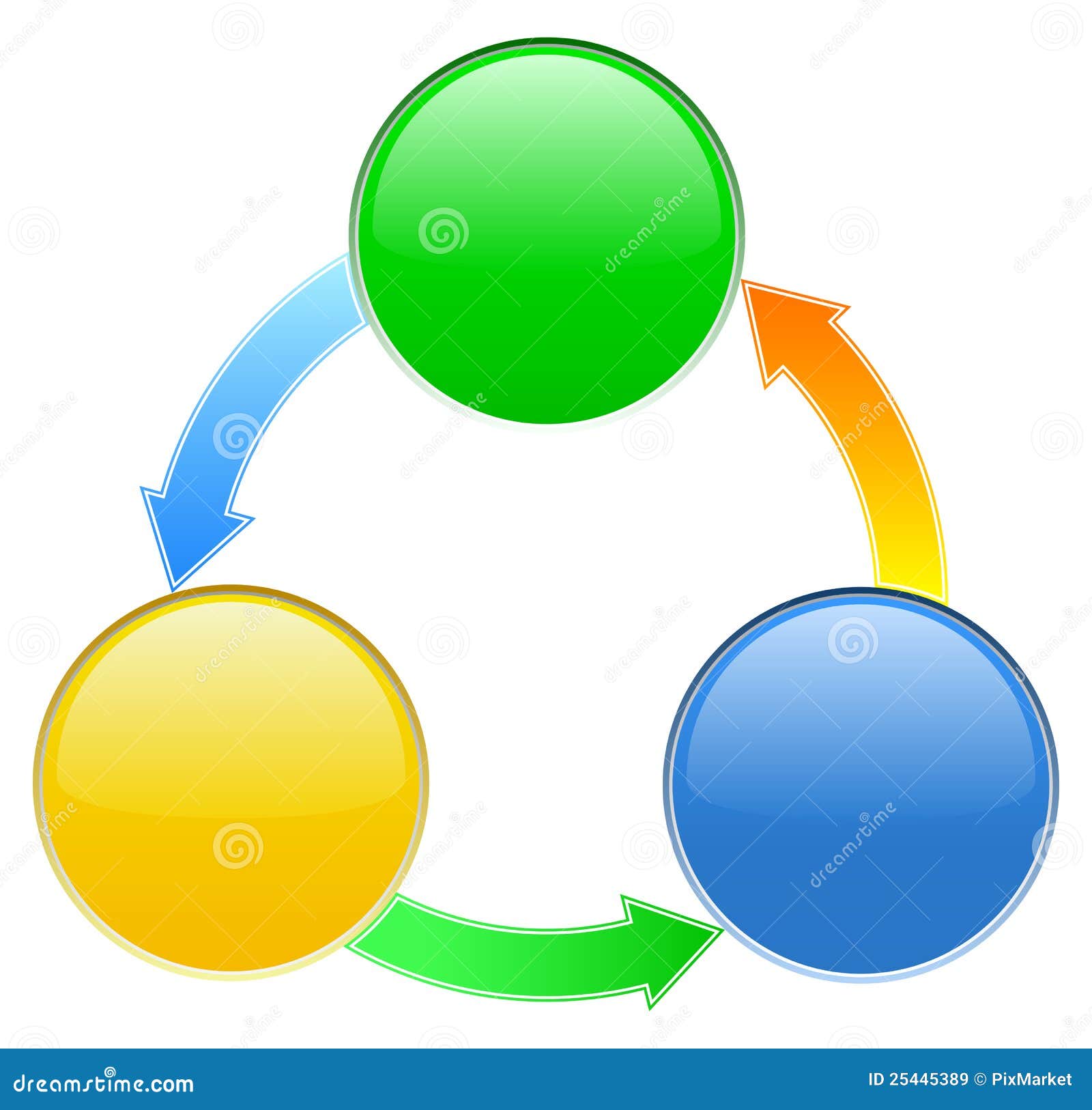 Diagrama com três círculos
