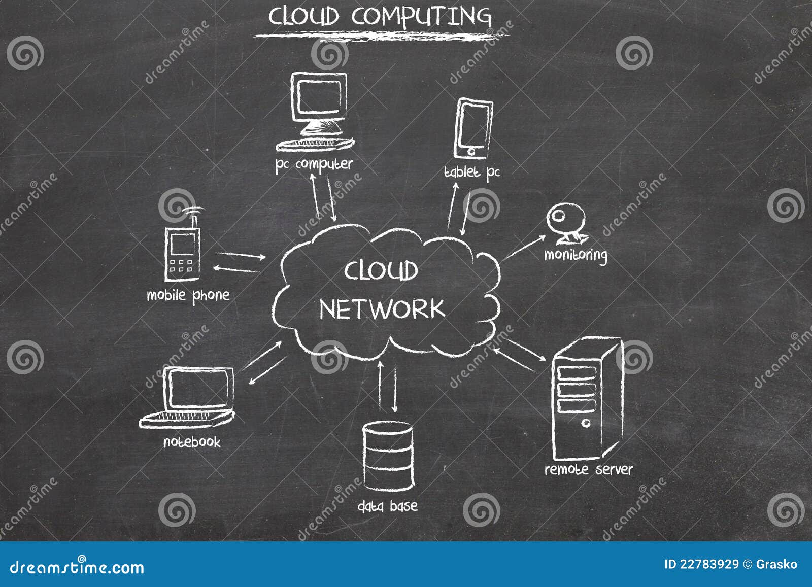 Diagrama Computacional De La Nube Imagen de archivo - Imagen de muestra ...